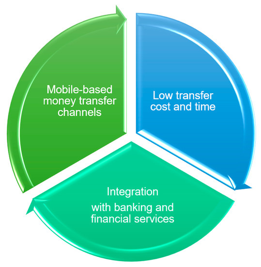 Towards a Truly Decentralized Blockchain Framework for Remittance