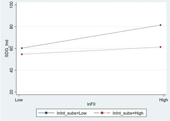 JRFM | Free Full-Text | Impact of Financial Inclusion on India’s ...