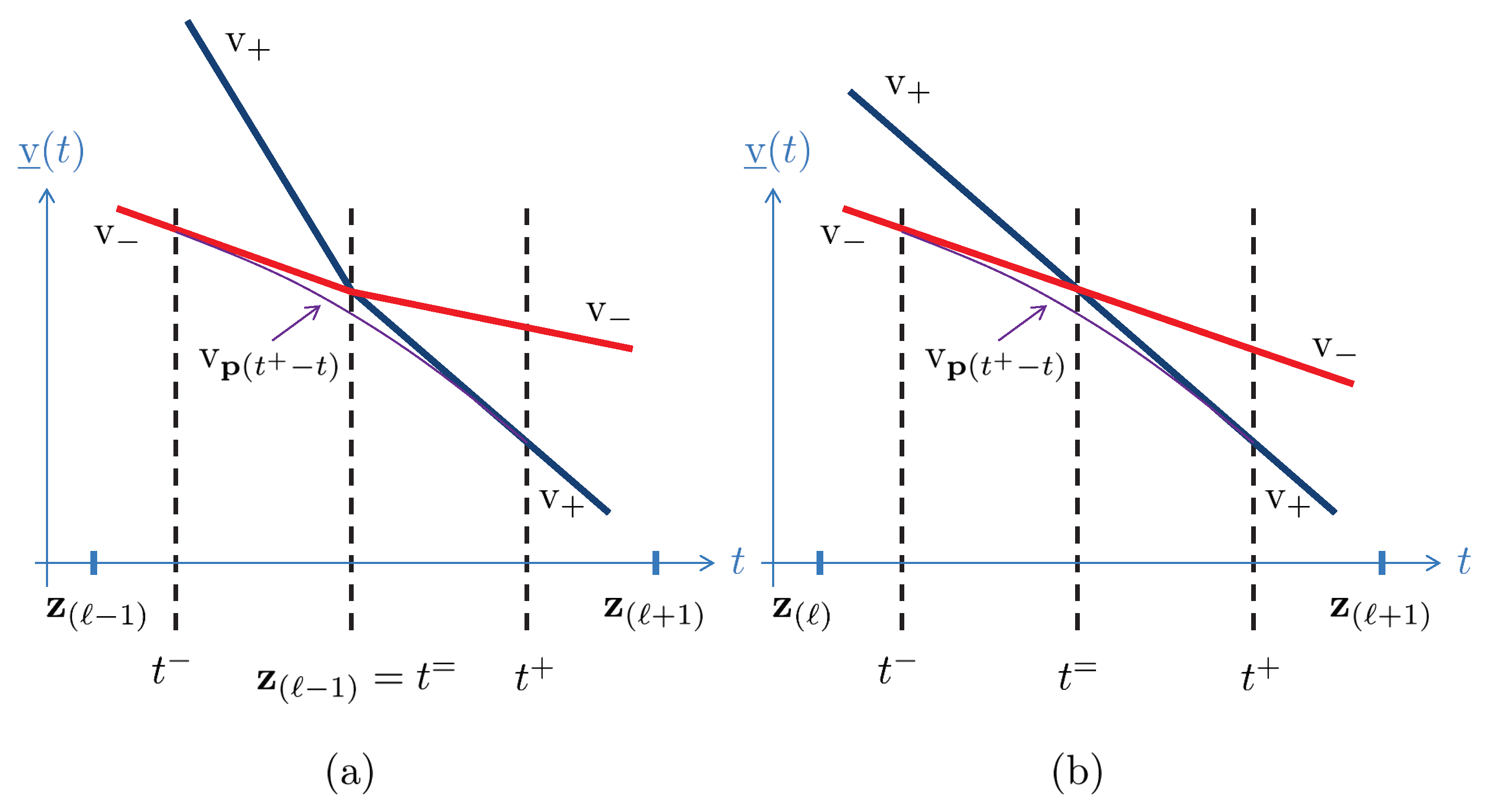 Modeling Risk for CVaR-Based Decisions in Risk Aggregation