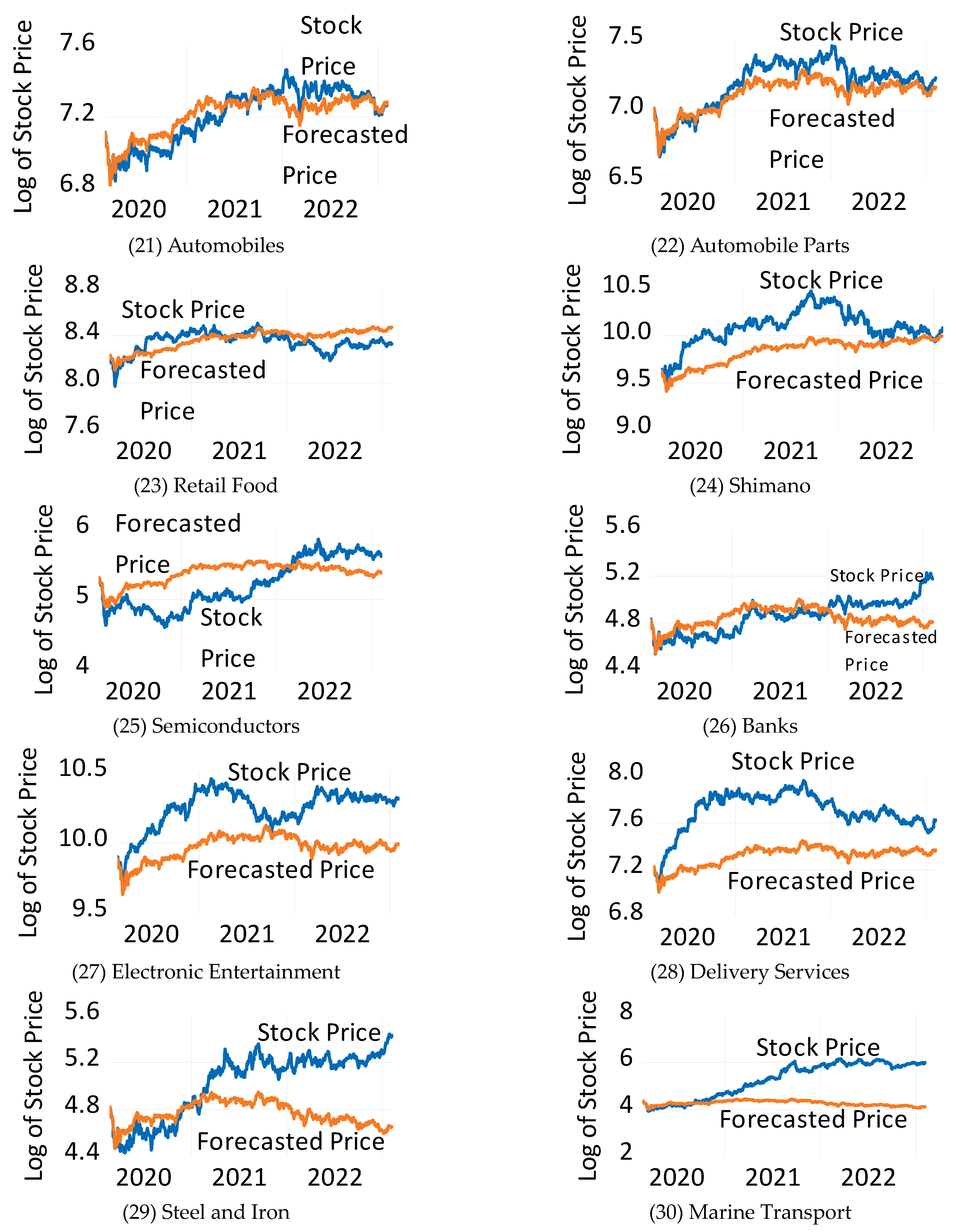 Japanese Economic Performance after the Pandemic: A Sectoral Analysis