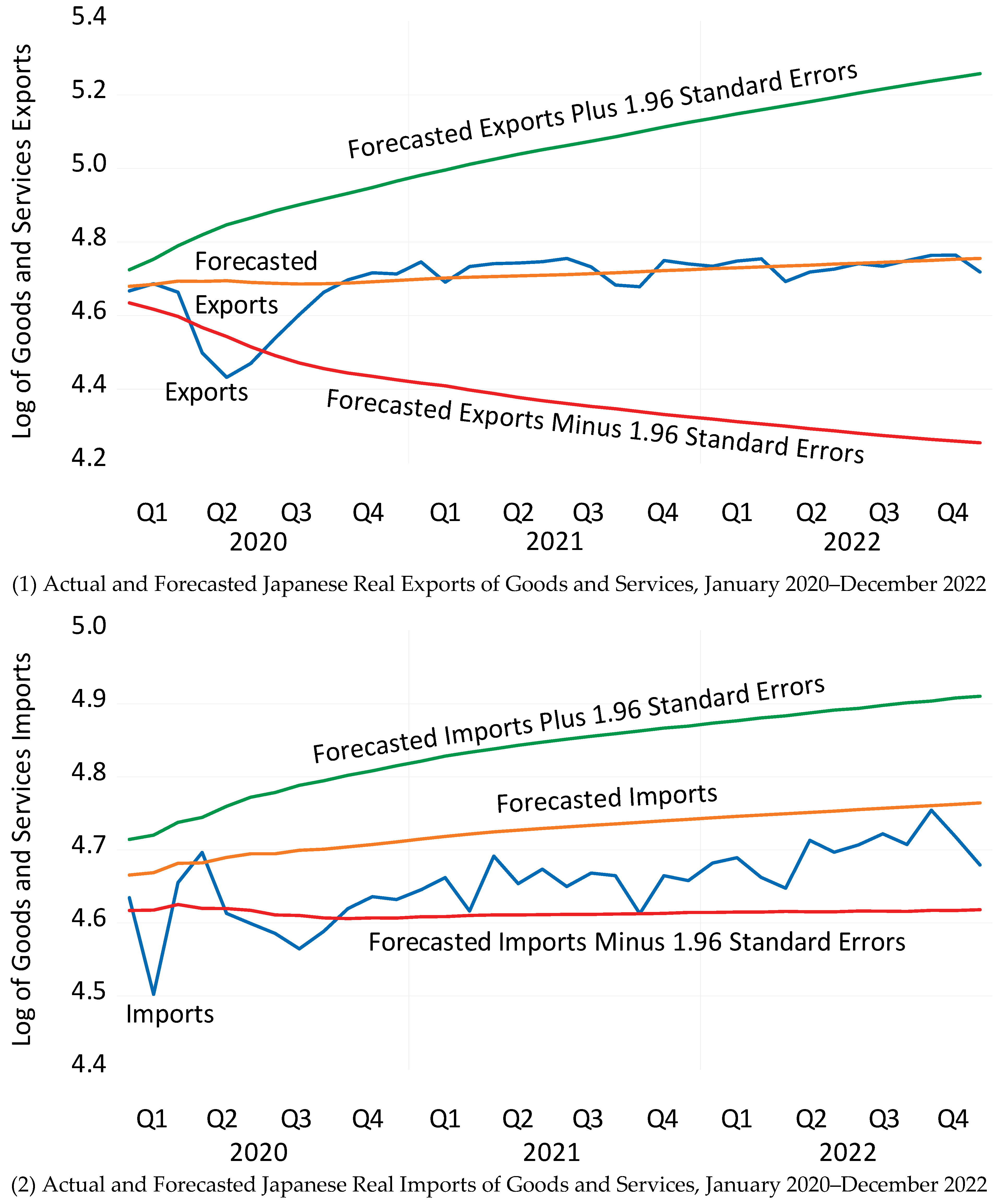 Japanese Economic Performance after the Pandemic: A Sectoral Analysis