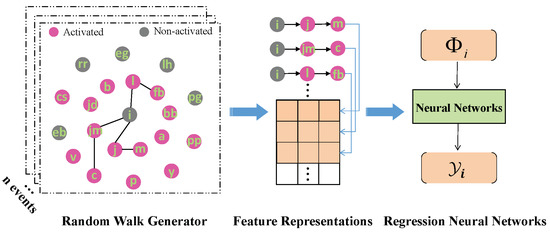RCML: A Novel Algorithm for Regressing Price Movement during Commodity ...