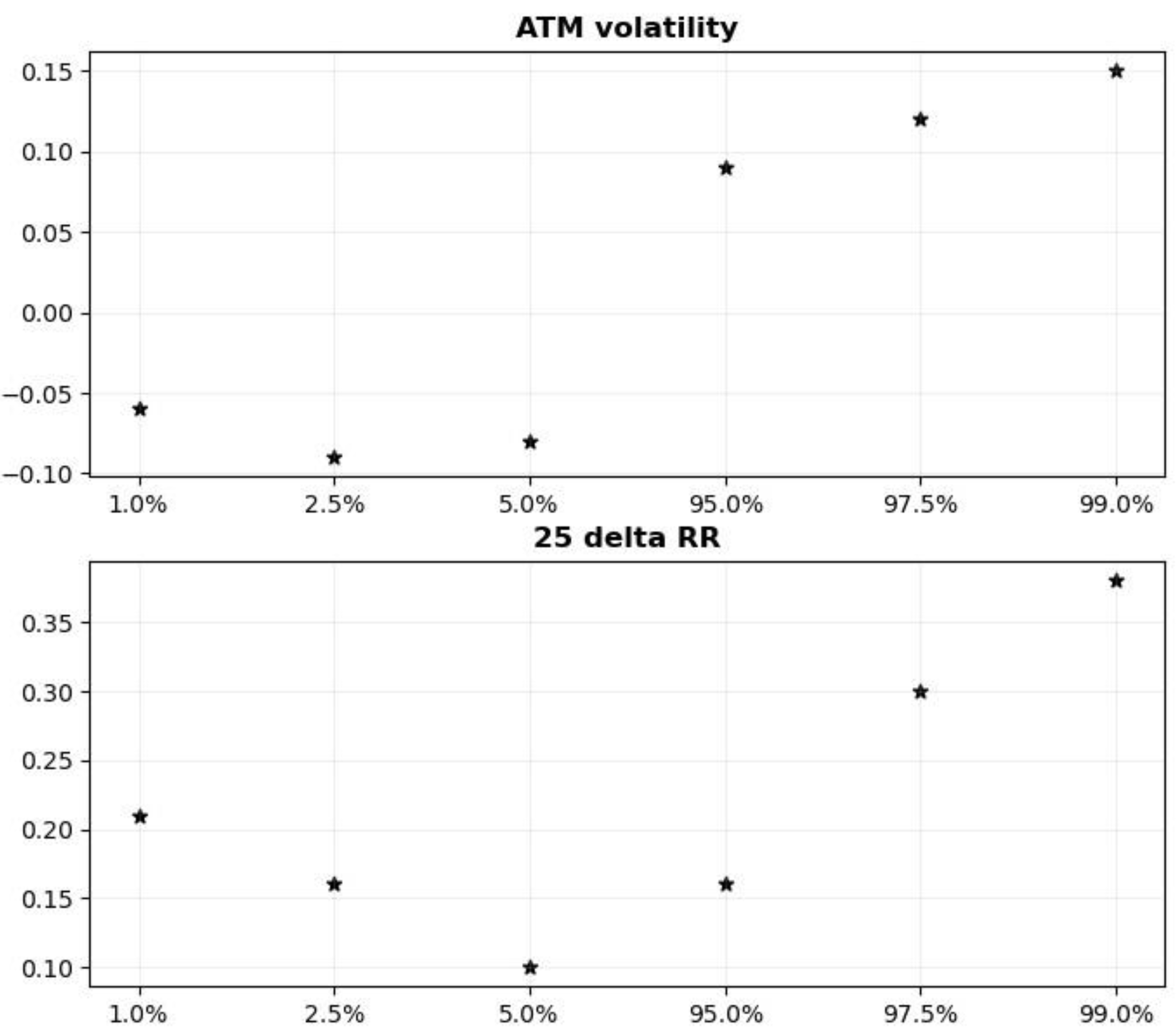 JRFM | Free Full-Text | Estimating Value-at-Risk in the EURUSD Currency Cross from Implied ...