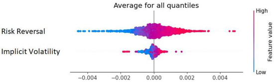 JRFM | Free Full-Text | Estimating Value-at-Risk in the EURUSD Currency ...