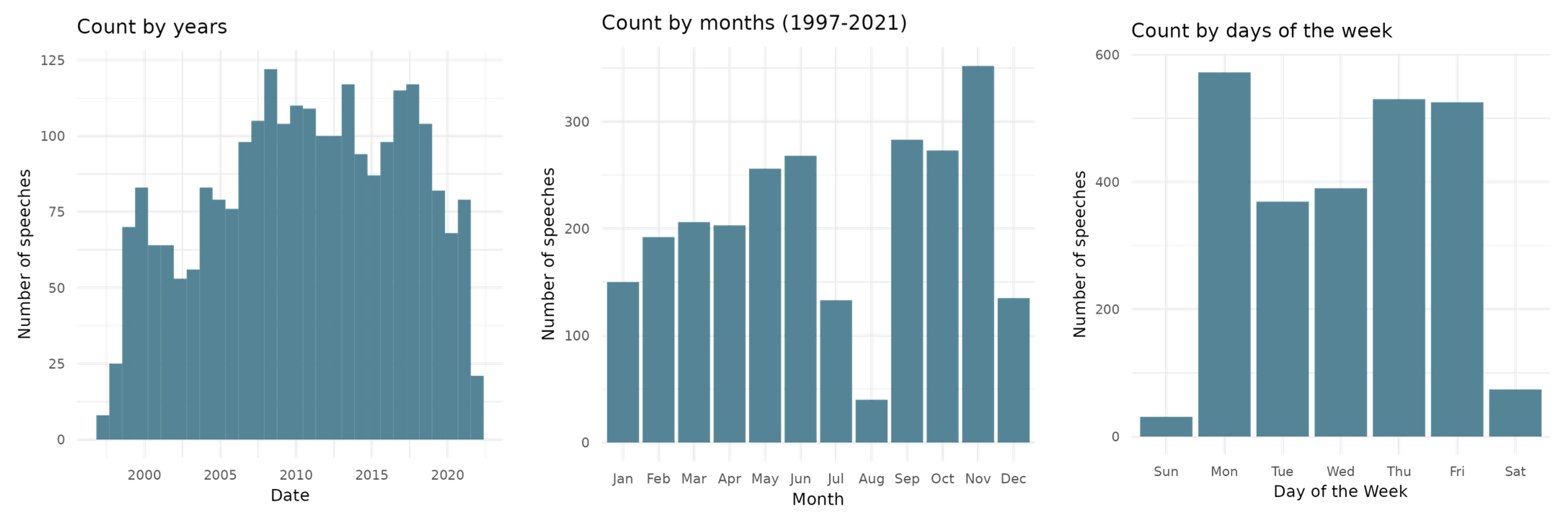 “Decoding” Policy Perspectives: Structural Topic Modeling of European ...