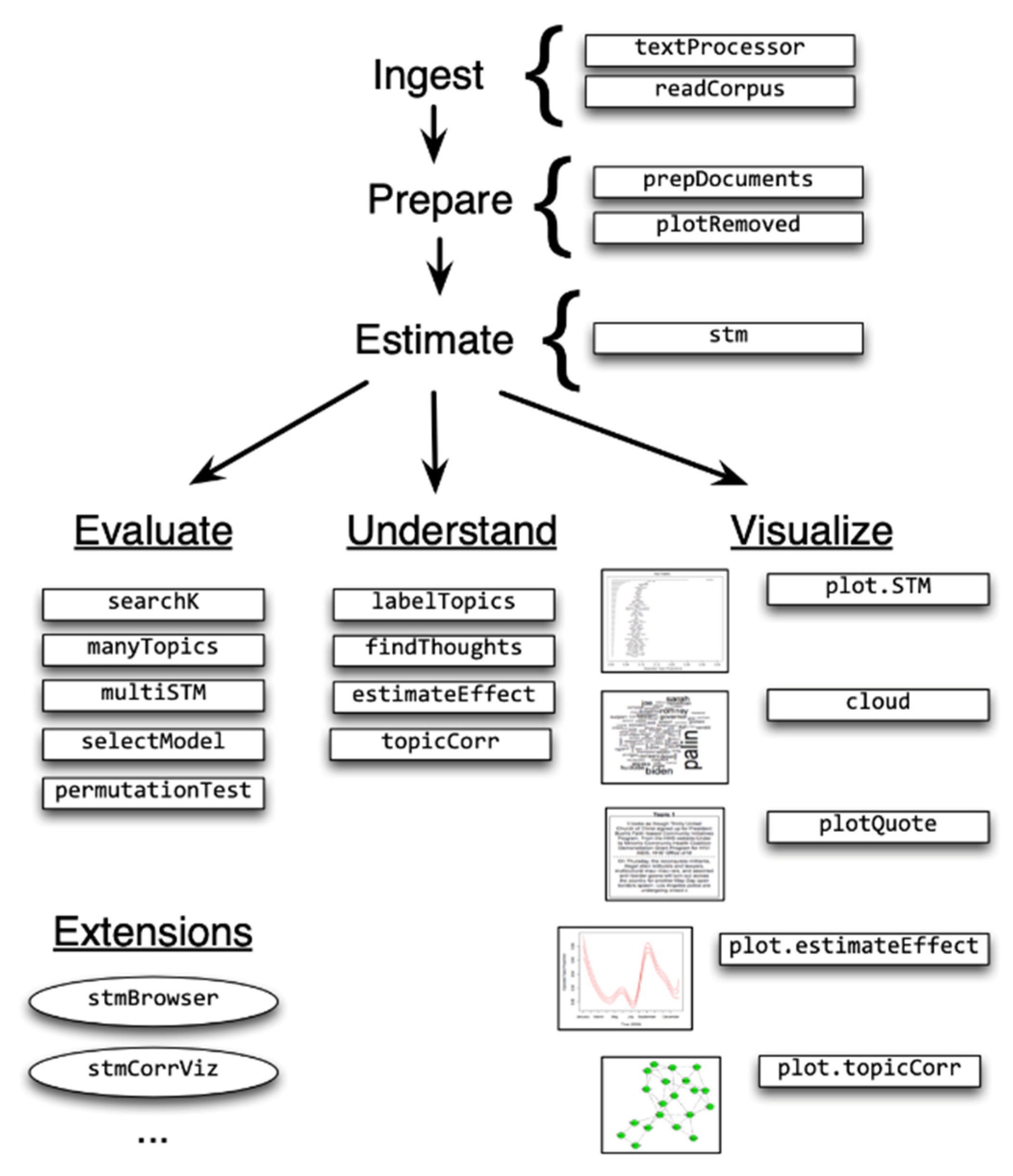 “Decoding” Policy Perspectives: Structural Topic Modeling of European ...