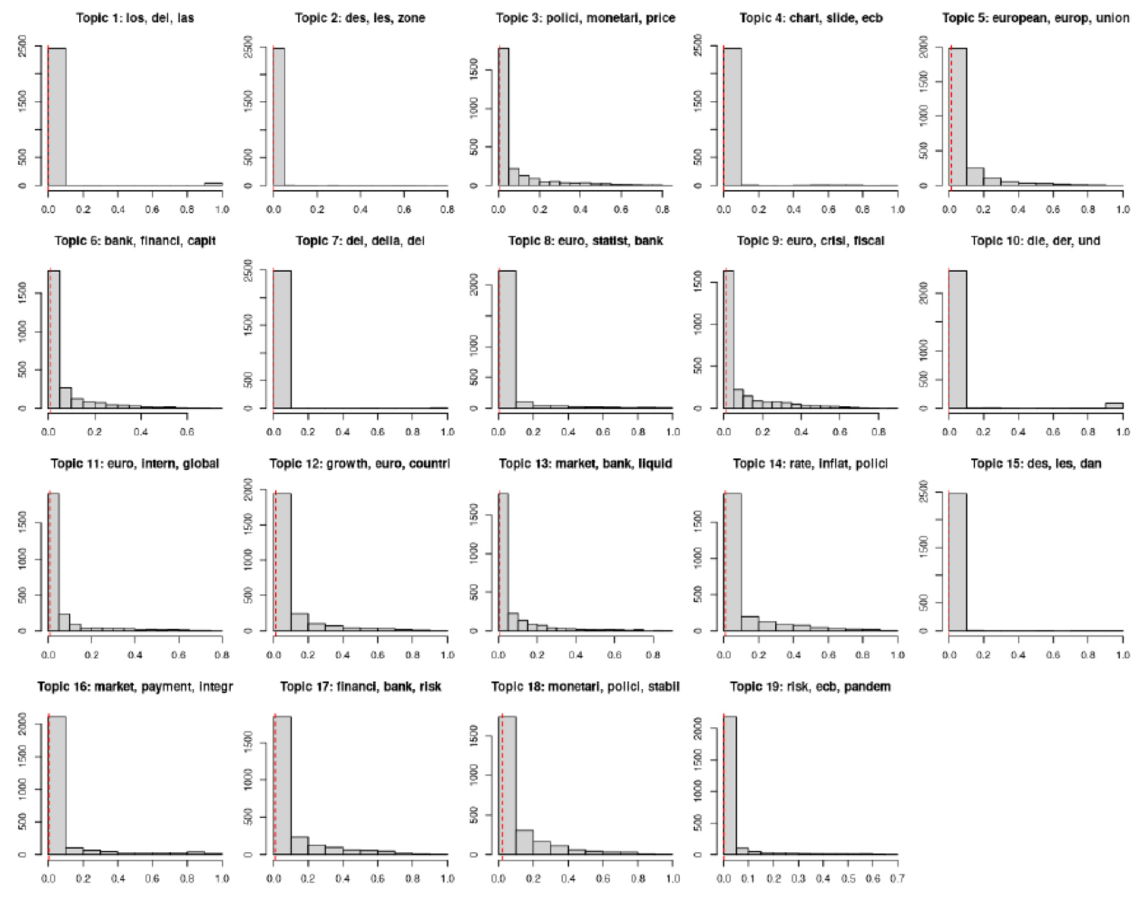 “Decoding” Policy Perspectives: Structural Topic Modeling of European ...