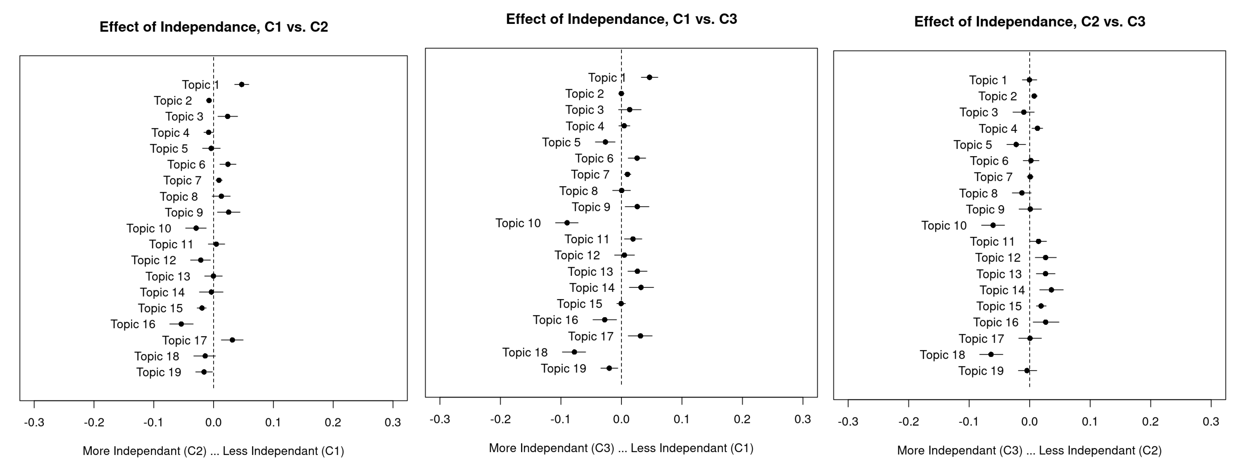 “Decoding” Policy Perspectives: Structural Topic Modeling of European ...