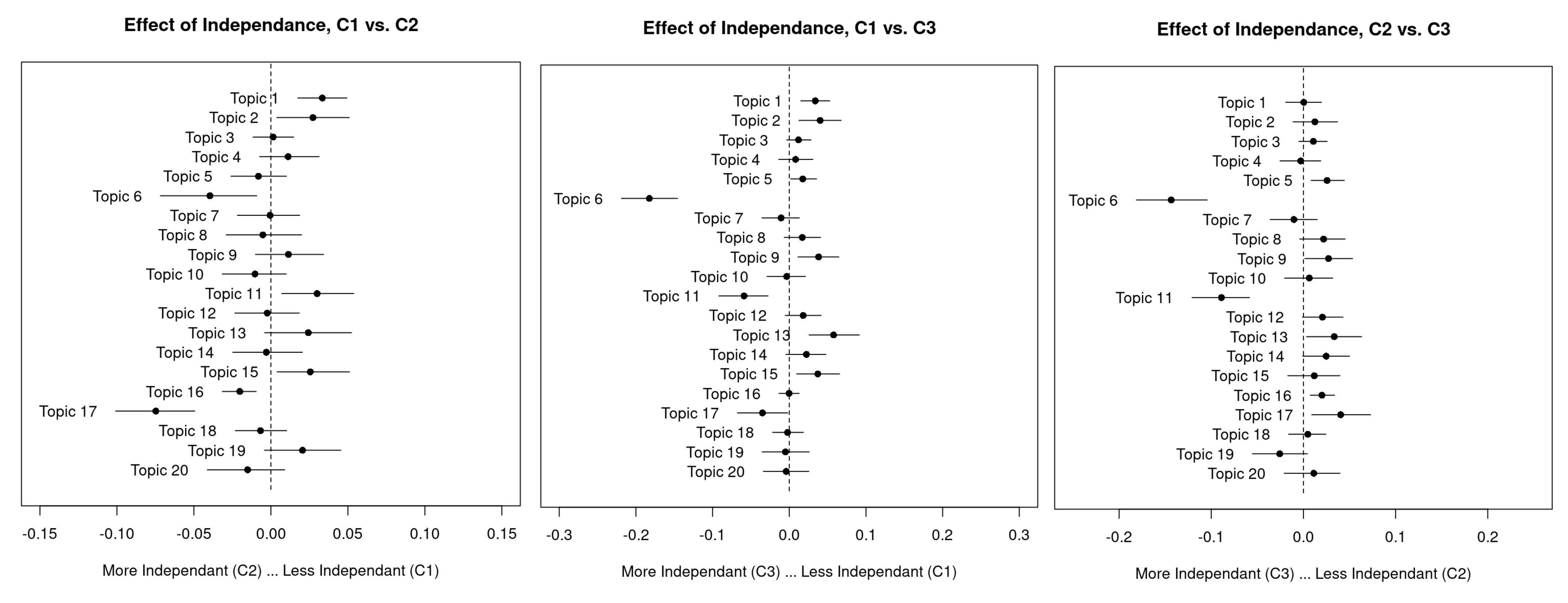 “Decoding” Policy Perspectives: Structural Topic Modeling of European ...