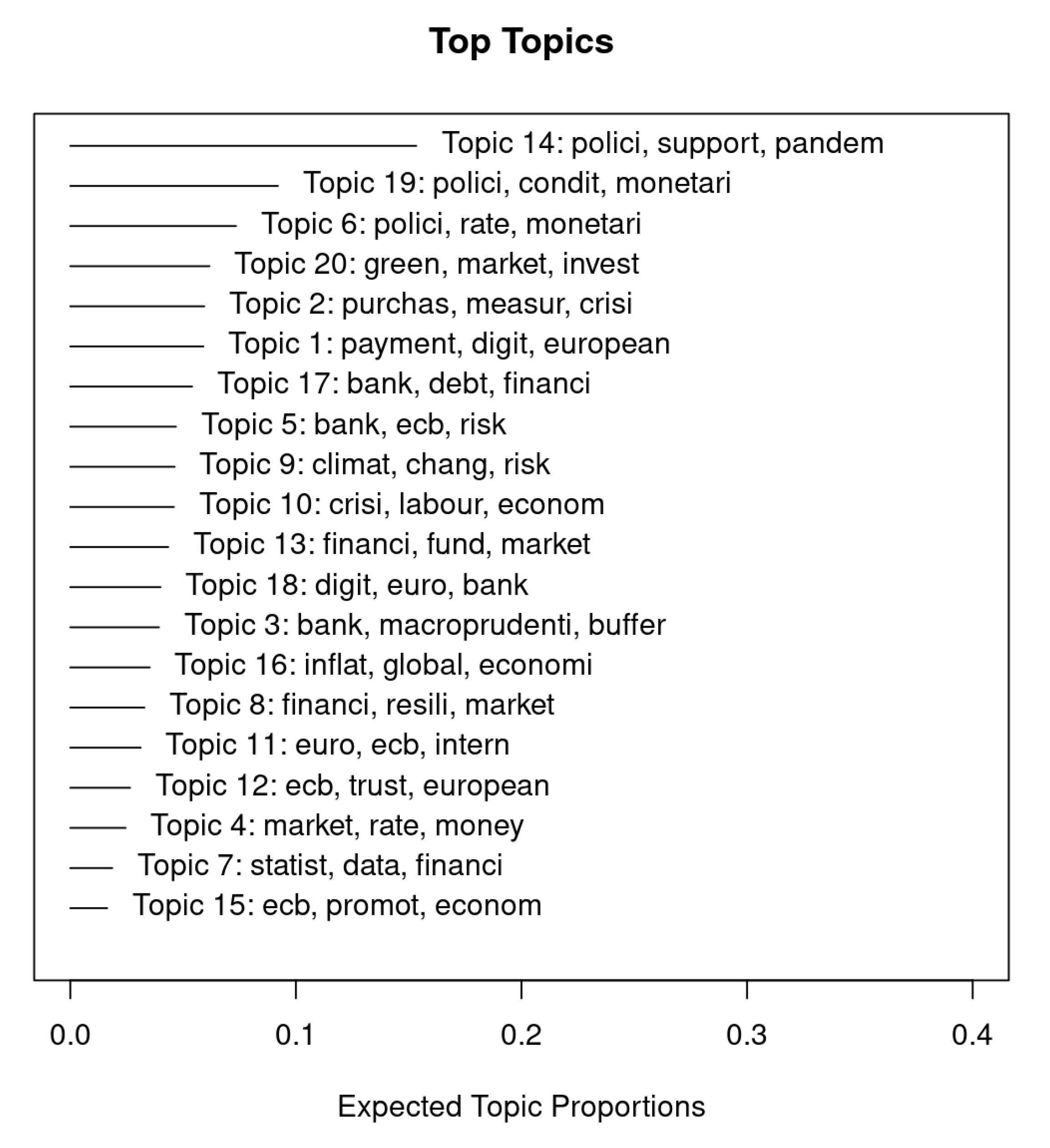 “Decoding” Policy Perspectives: Structural Topic Modeling of European ...