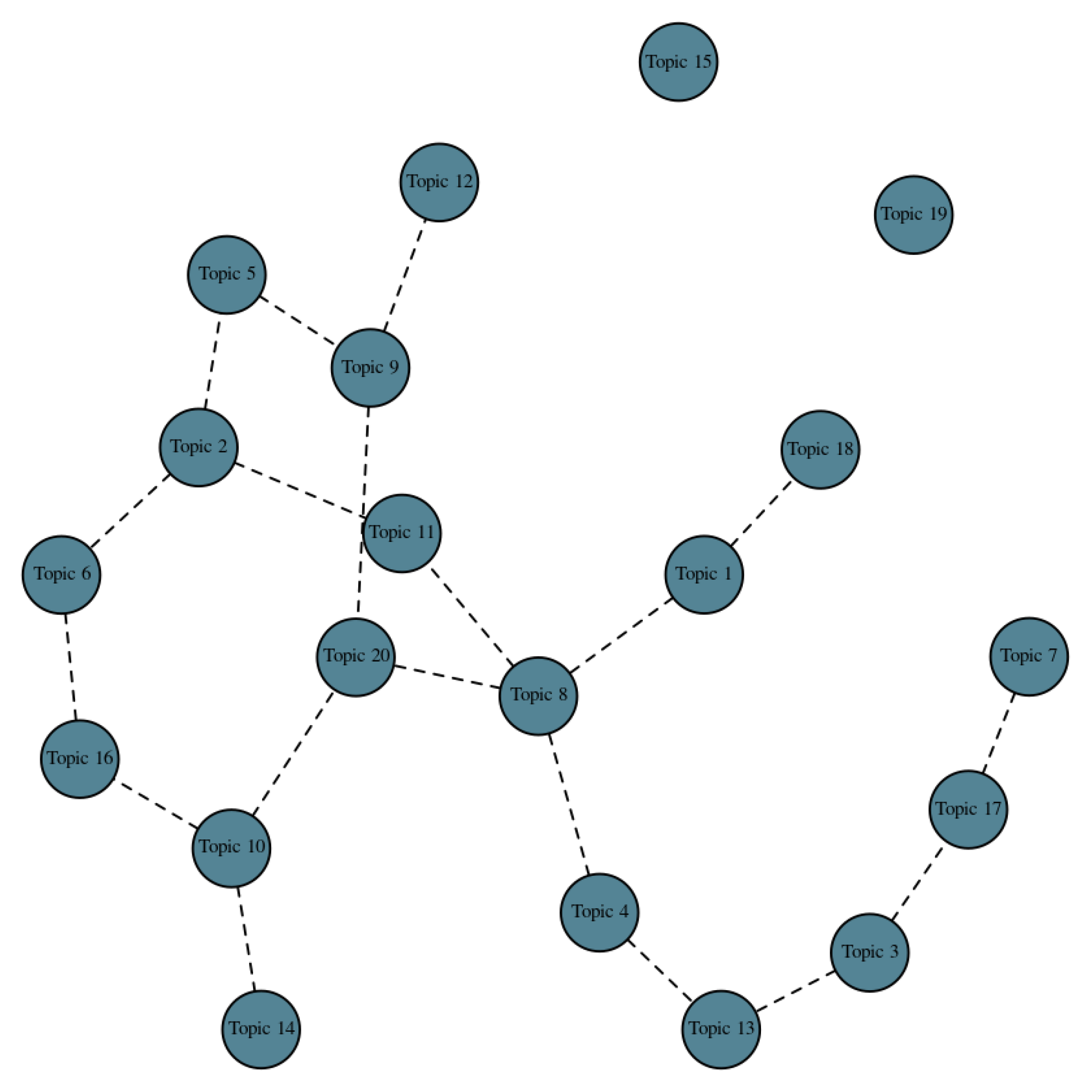 “Decoding” Policy Perspectives: Structural Topic Modeling of European ...