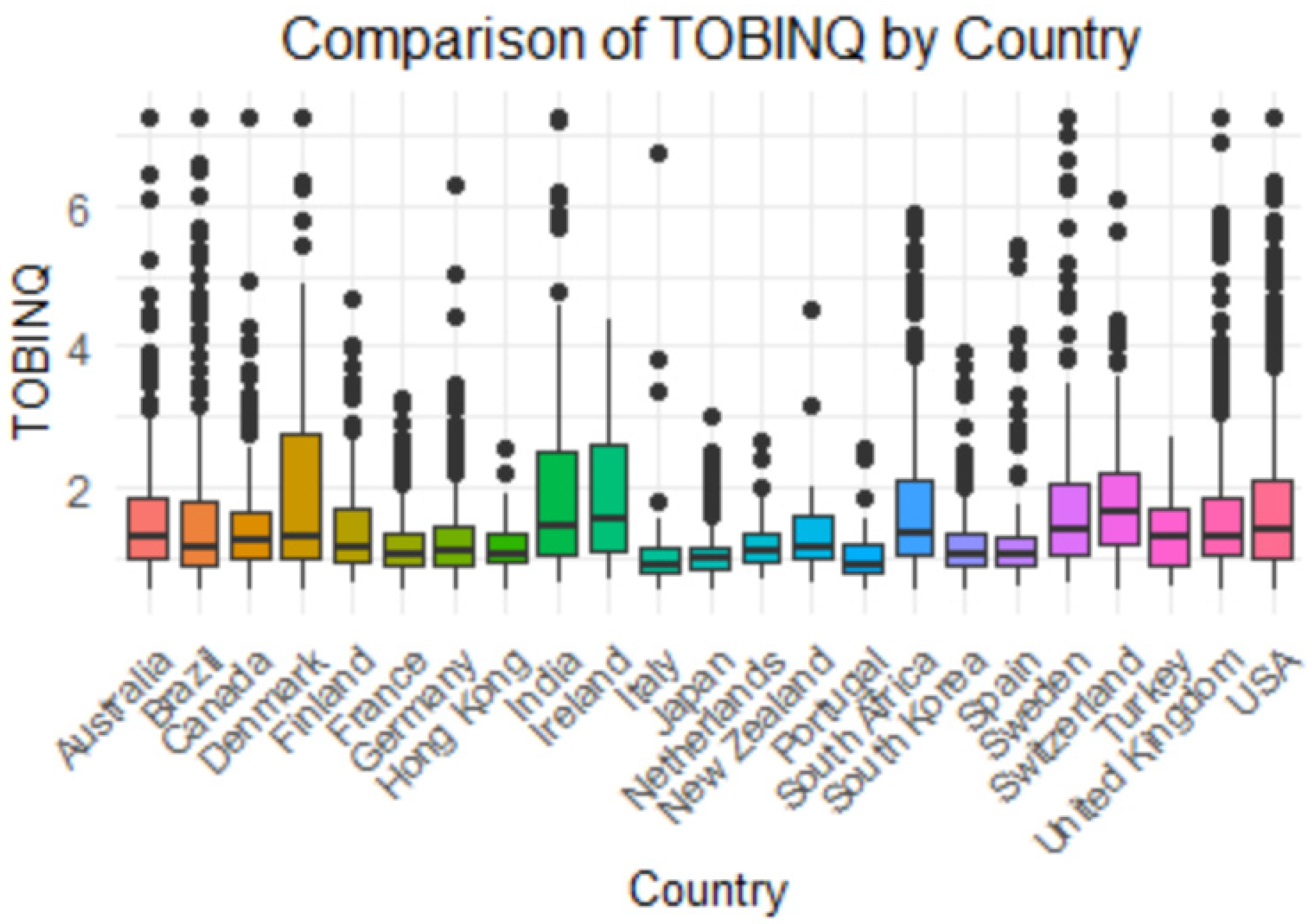 Culture and Corporate Decarbonization Efforts: A Time-Varying Analysis ...