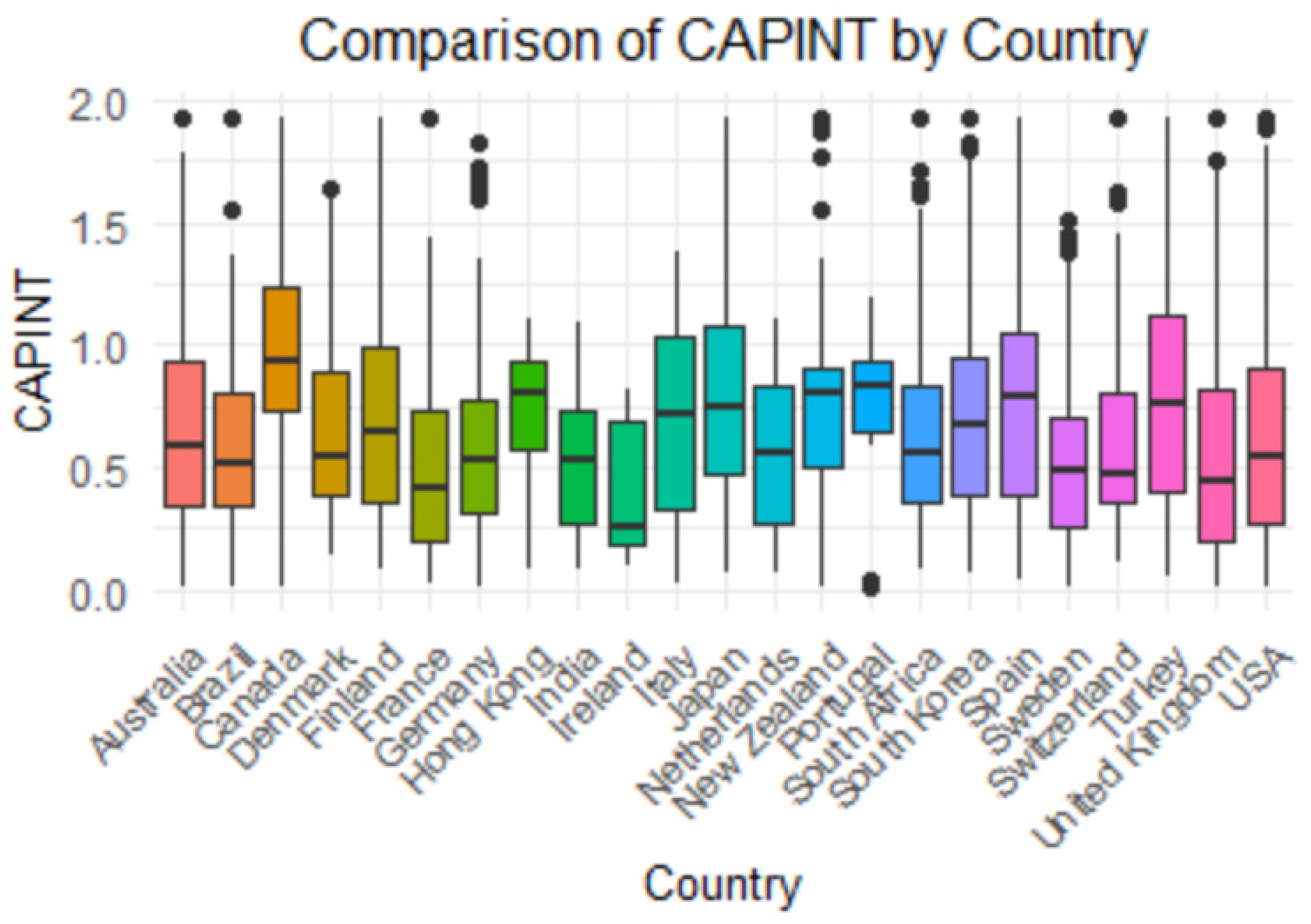 JRFM | Free Full-Text | Culture and Corporate Decarbonization Efforts ...