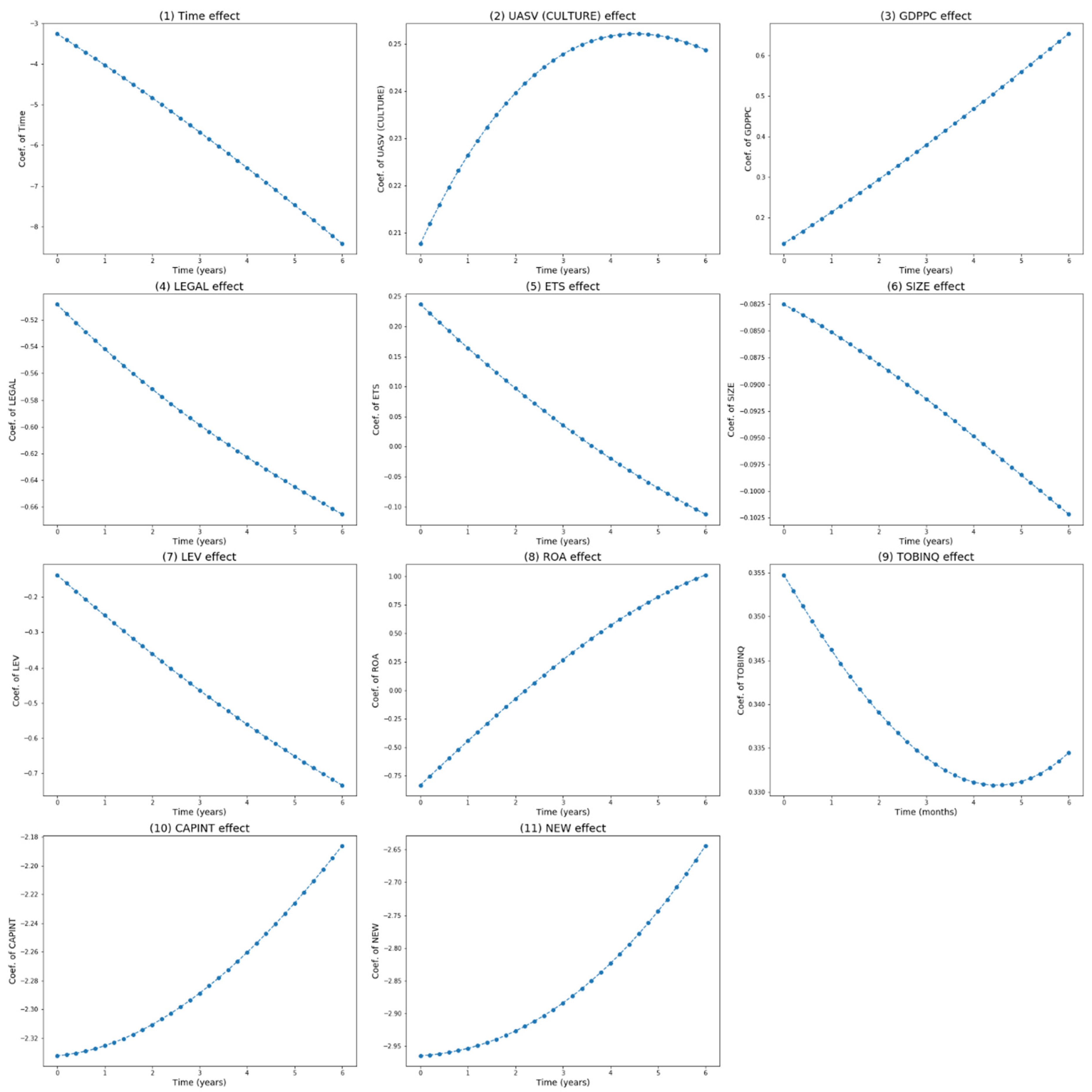 JRFM | Free Full-Text | Culture and Corporate Decarbonization Efforts ...
