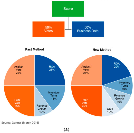 The Effect of Sustainability Information Disclosure on the Cost of ...