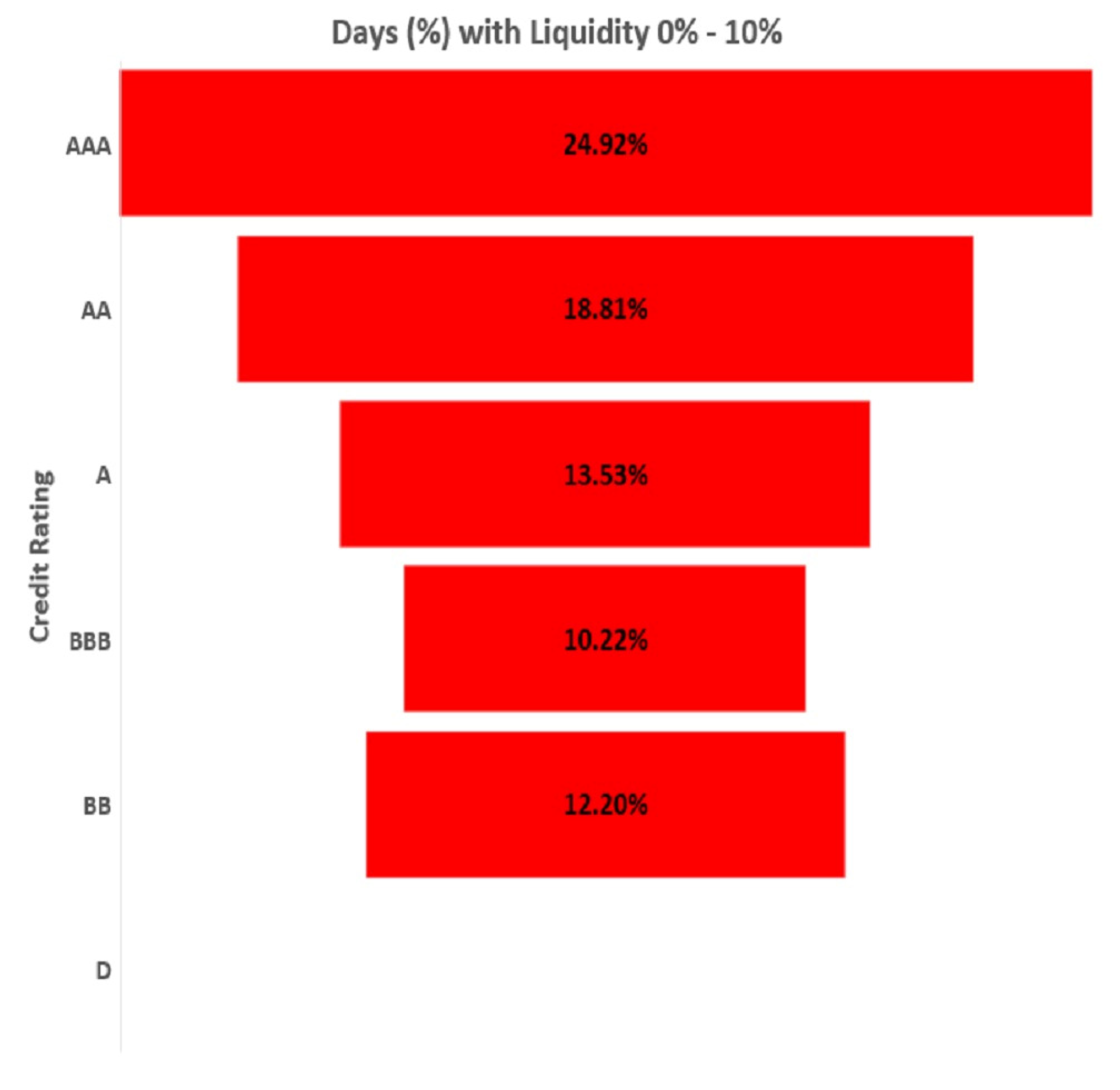 JRFM | Free Full-Text | Proposing Credit- and Sensitivity-Risk-Based ...