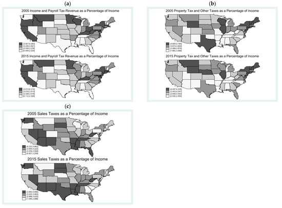 The Financial Impact of State Tax Regimes on Local Economies in the U.S.