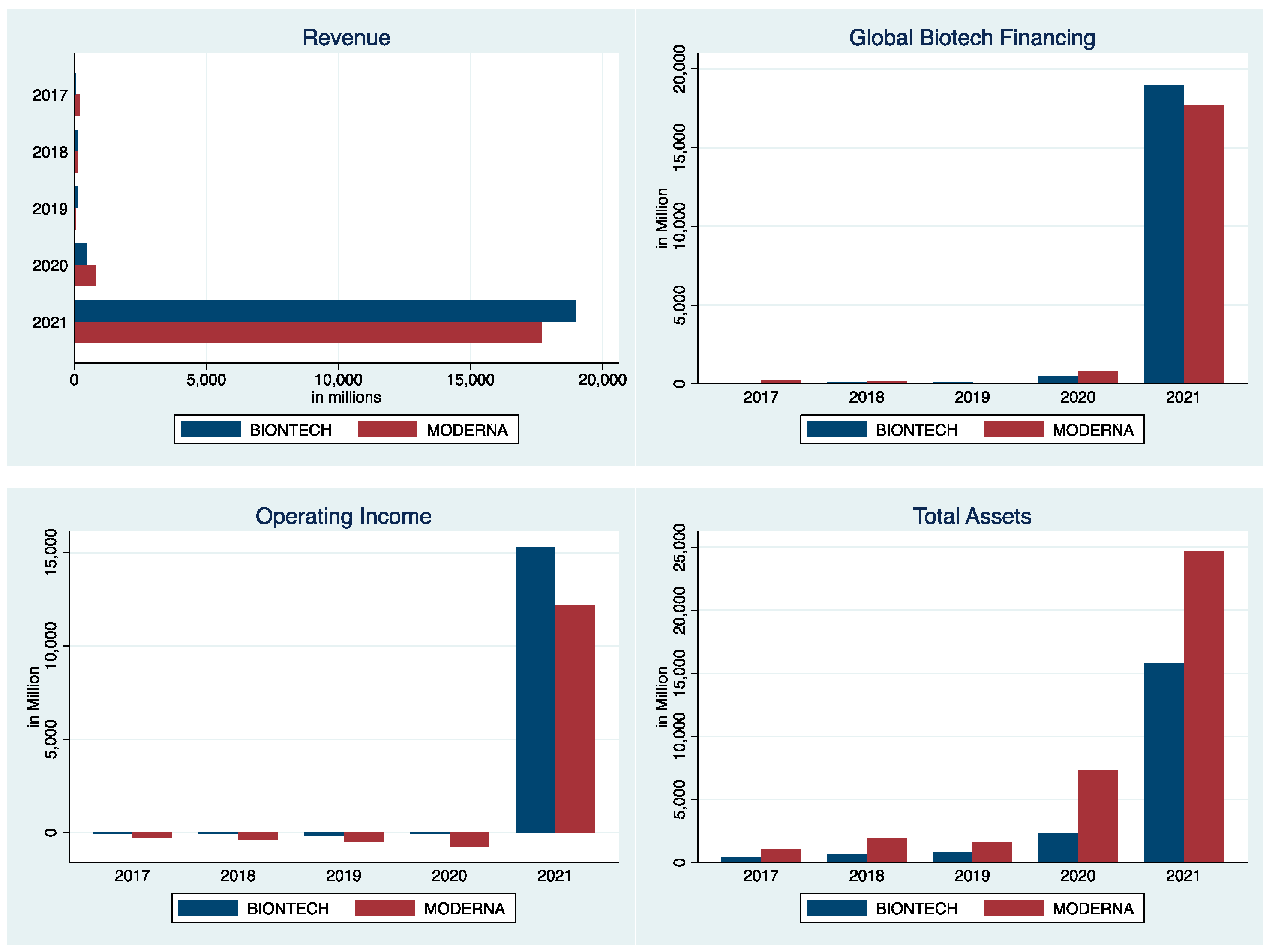 The Financial Derivatives Market and the Pandemic: BioNTech and Moderna ...