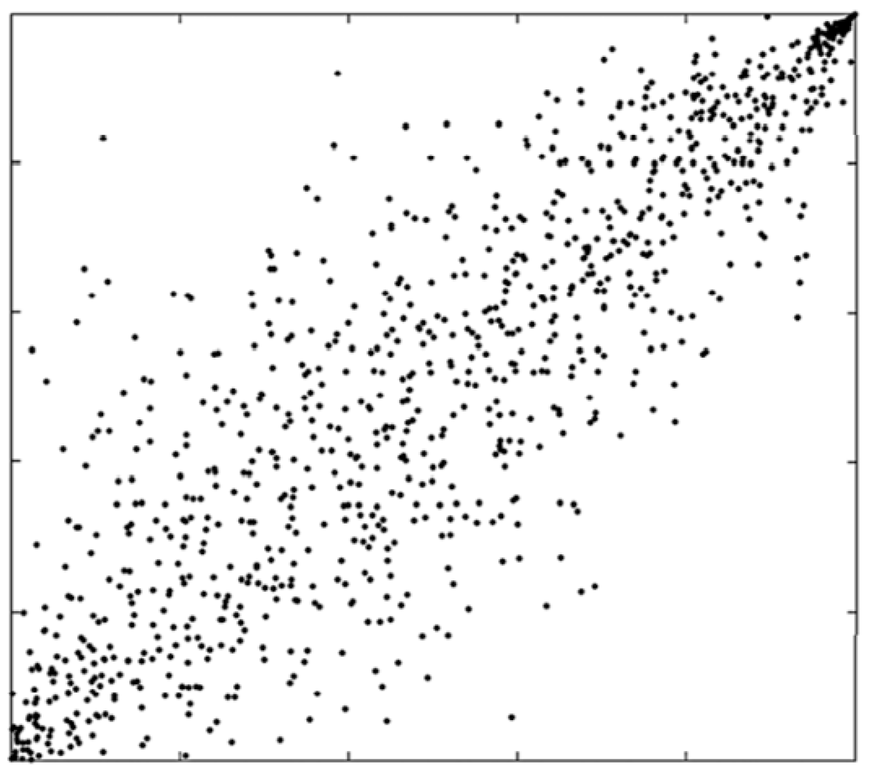 The Gumbel Copula Method for Estimating Value at Risk: Evidence from ...