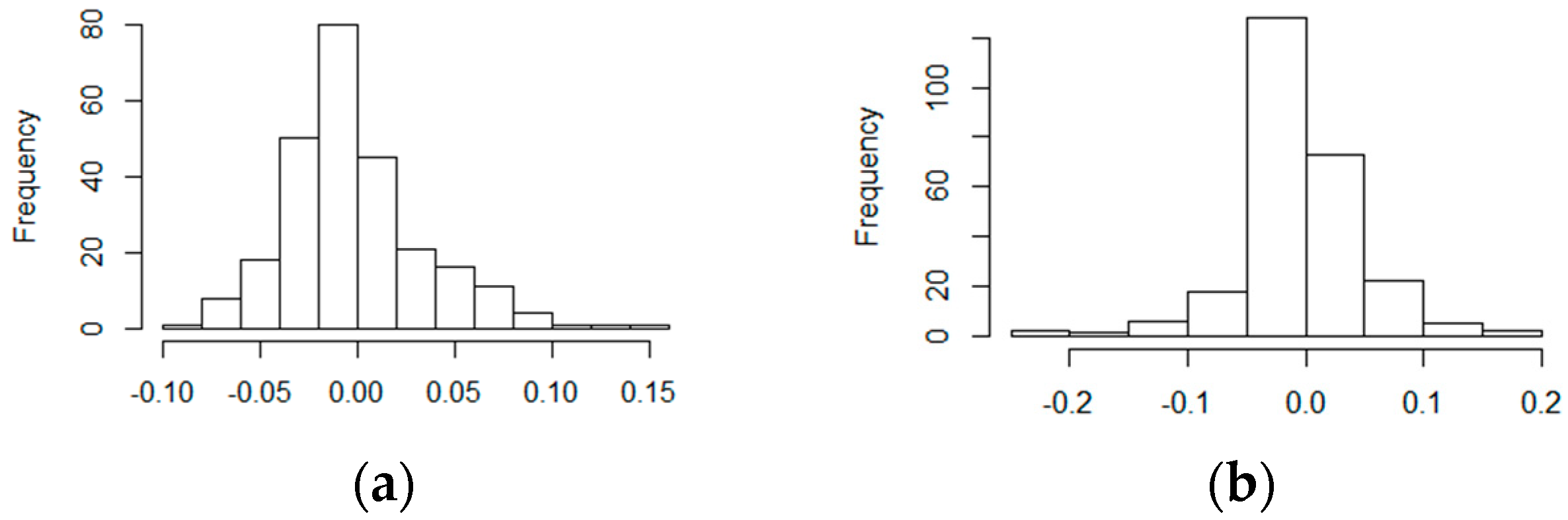 The Gumbel Copula Method for Estimating Value at Risk: Evidence from ...