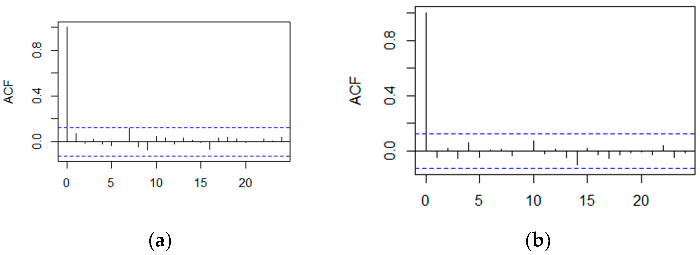 The Gumbel Copula Method for Estimating Value at Risk: Evidence from ...