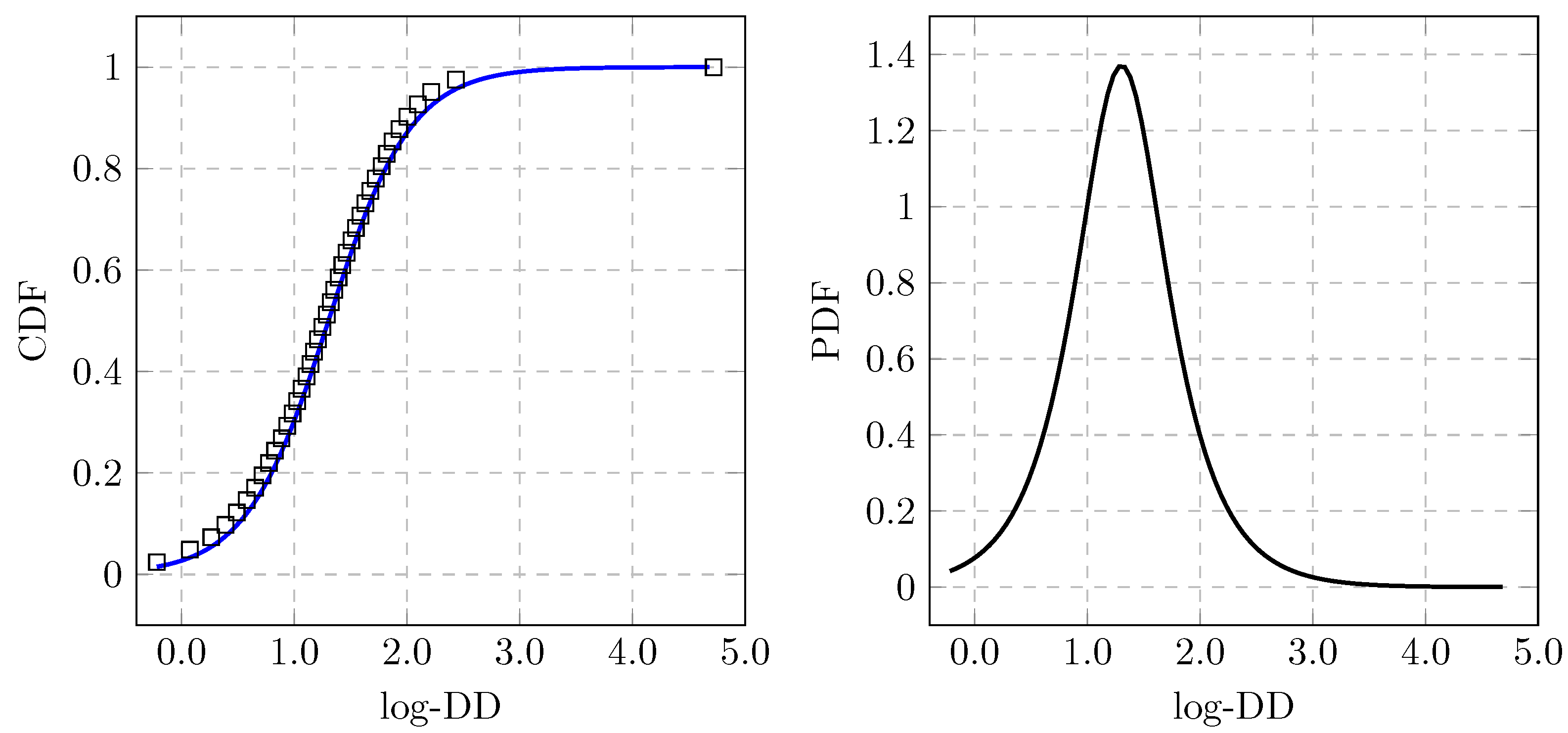 JRFM | Free Full-Text | A Rank Estimator Approach to Modeling Default ...