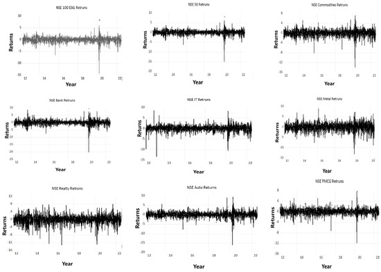 JRFM | Free Full-Text | COVID-19 Pandemic and Indices Volatility: Evidence from GARCH Models