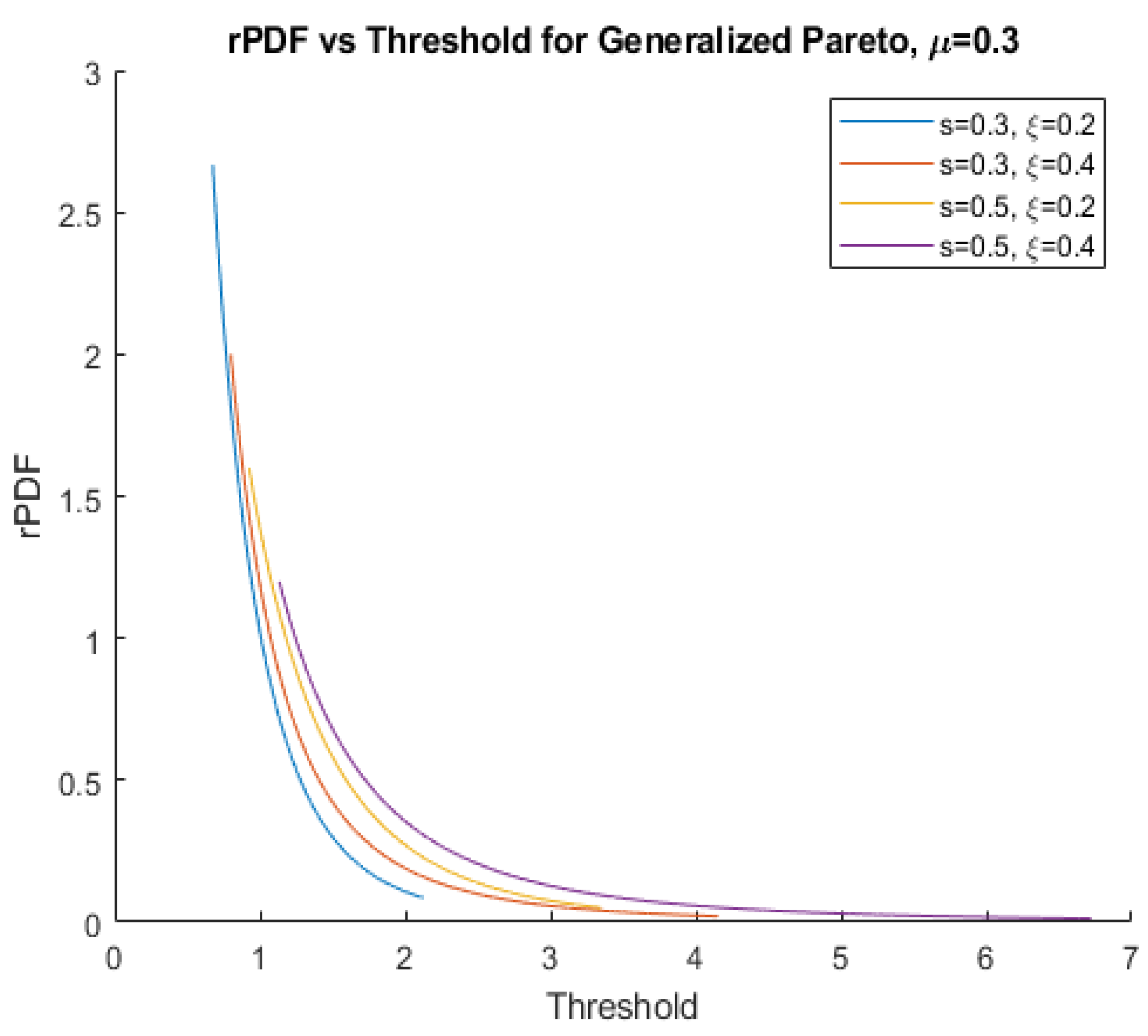 JRFM | Free Full-Text | Derivative of Reduced Cumulative Distribution ...