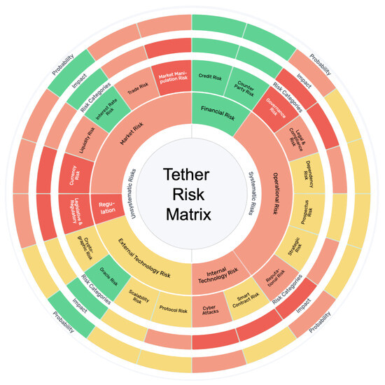 JRFM | Free Full-Text | Deciphering DeFi: A Comprehensive Analysis and ...