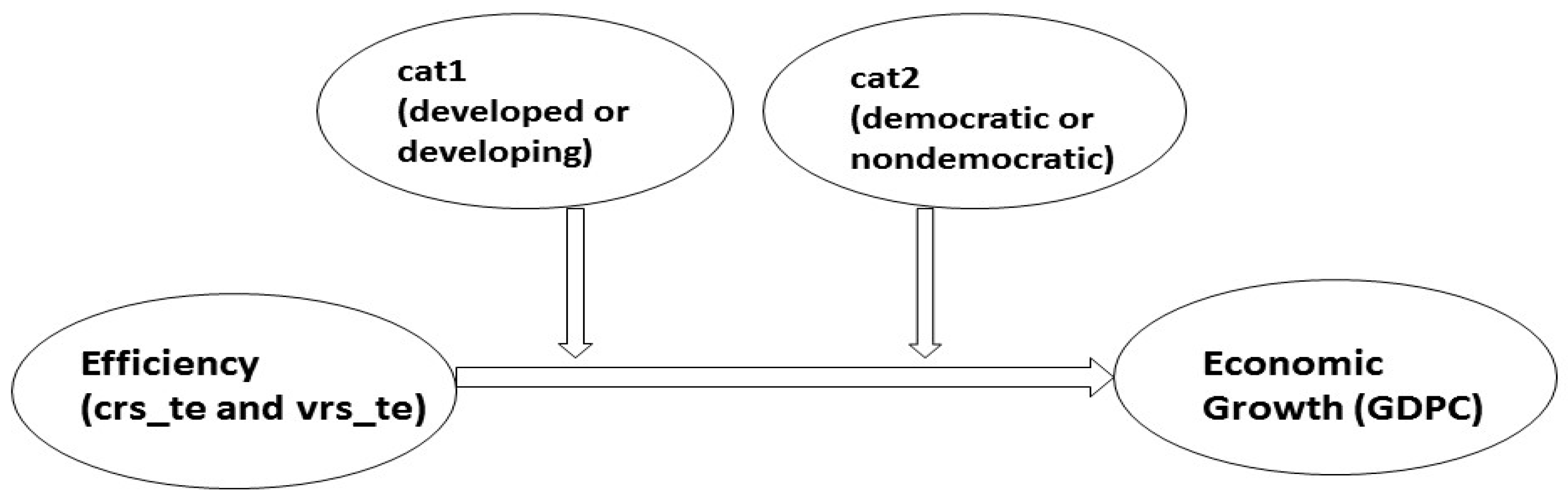 JRFM | Free Full-Text | Environmental Performance and a Nation’s Growth ...