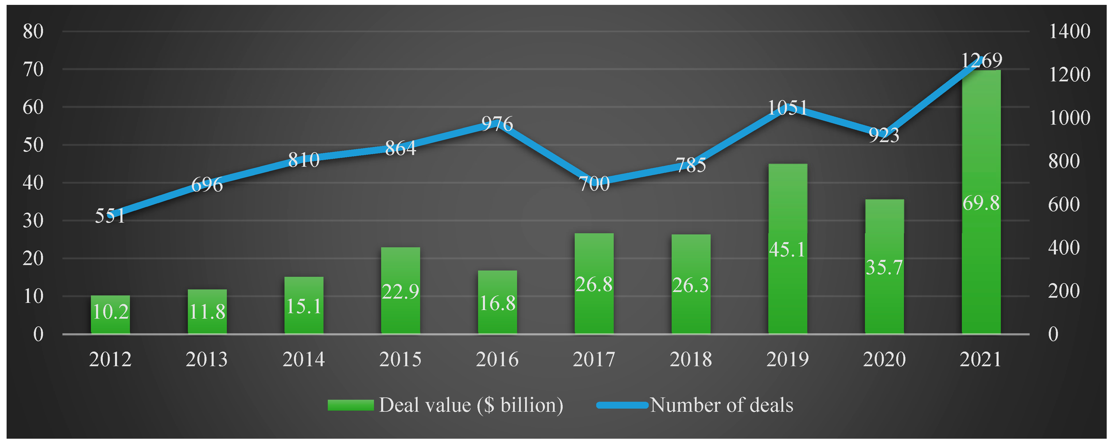 Dynamics of Venture Capital and Private Equity Investments in India: An Empirical Analysis