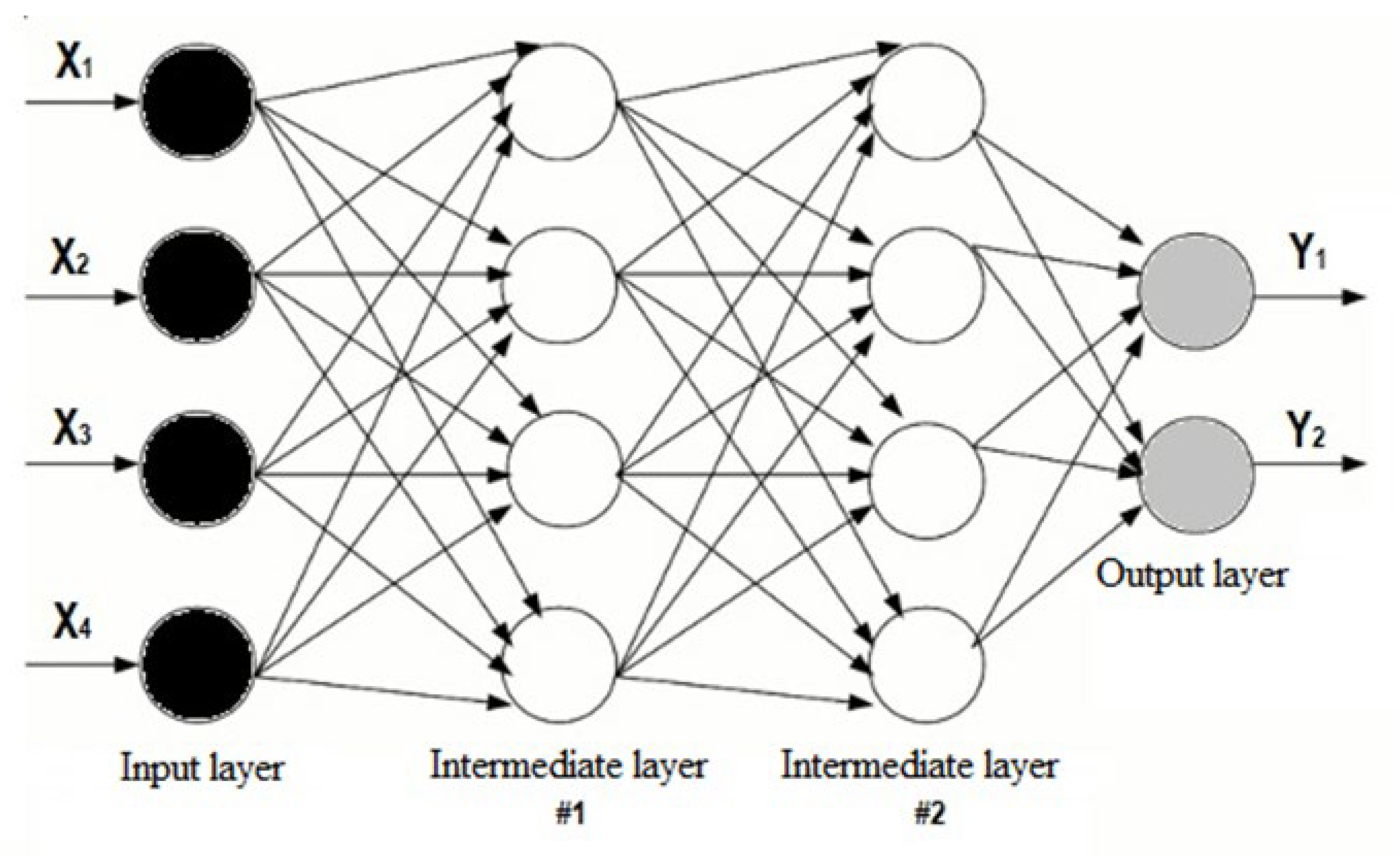 Machine Learning for Enhanced Credit Risk Assessment: An Empirical Approach
