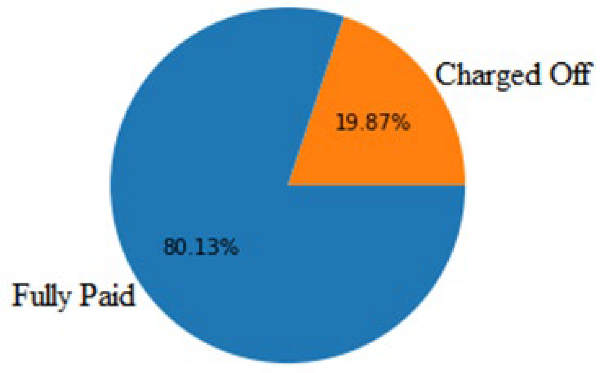 Machine Learning for Enhanced Credit Risk Assessment: An Empirical Approach