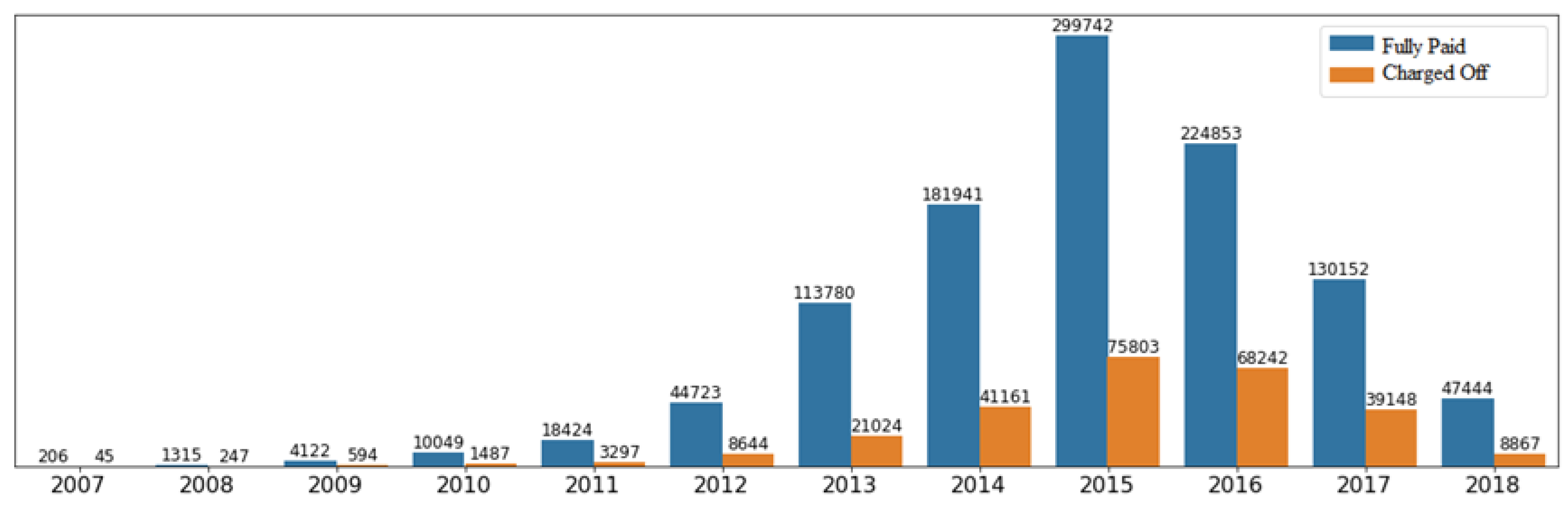 Machine Learning for Enhanced Credit Risk Assessment: An Empirical Approach
