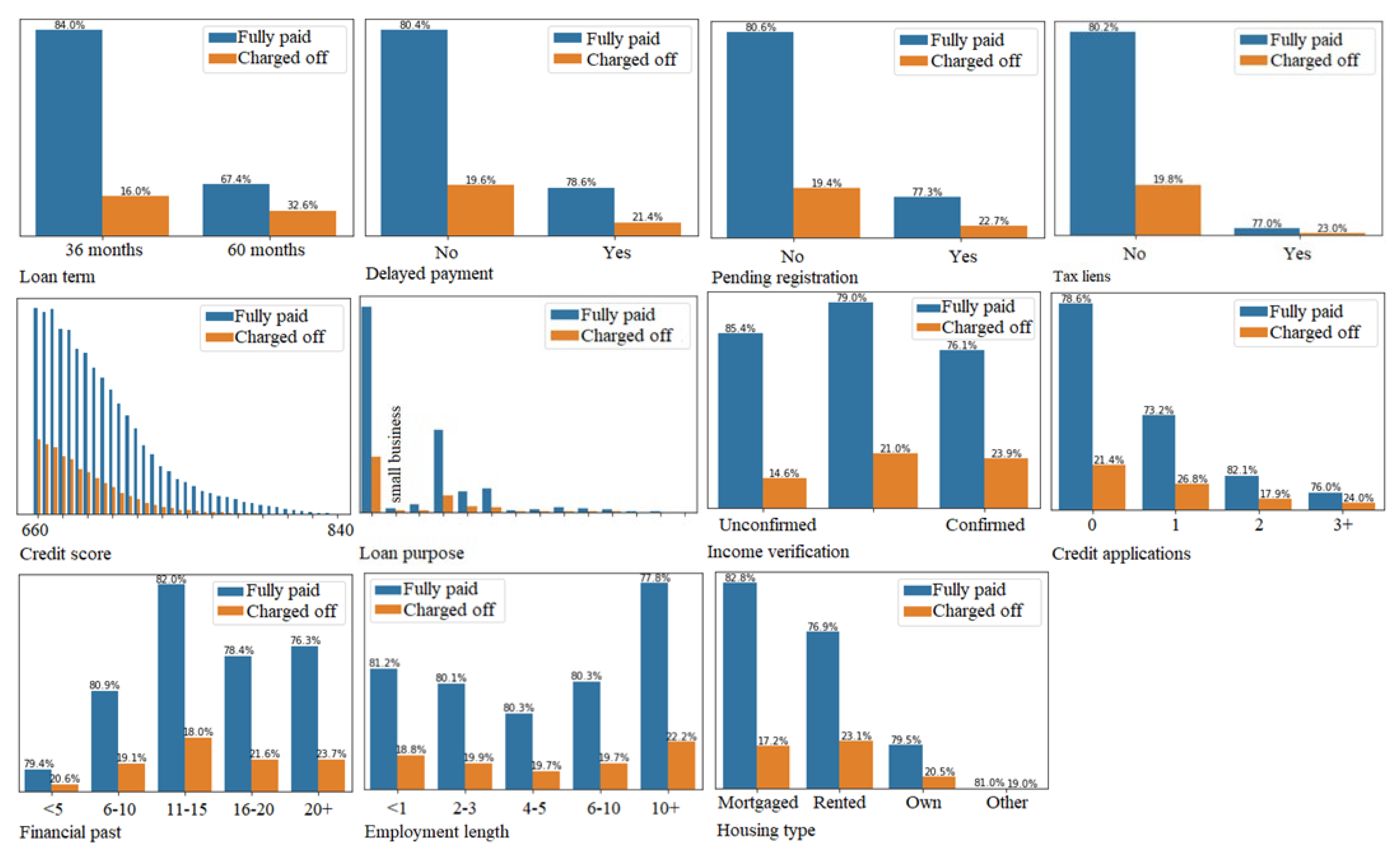 JRFM | Free Full-Text | Machine Learning for Enhanced Credit Risk ...