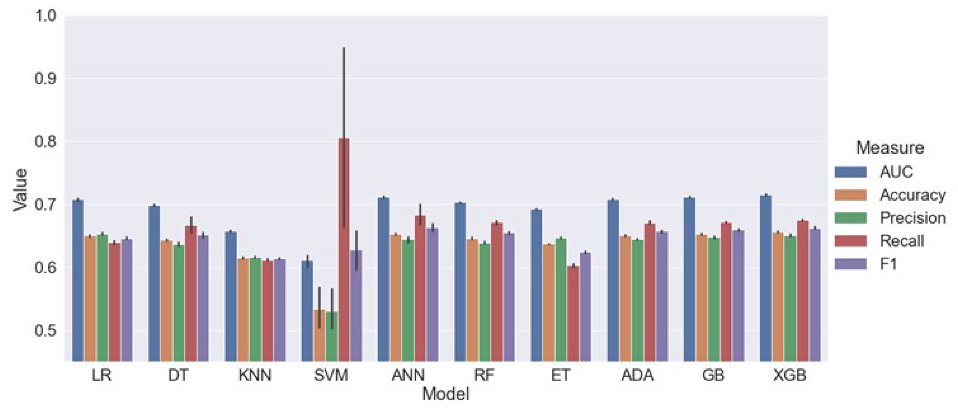 Machine Learning for Enhanced Credit Risk Assessment: An Empirical Approach