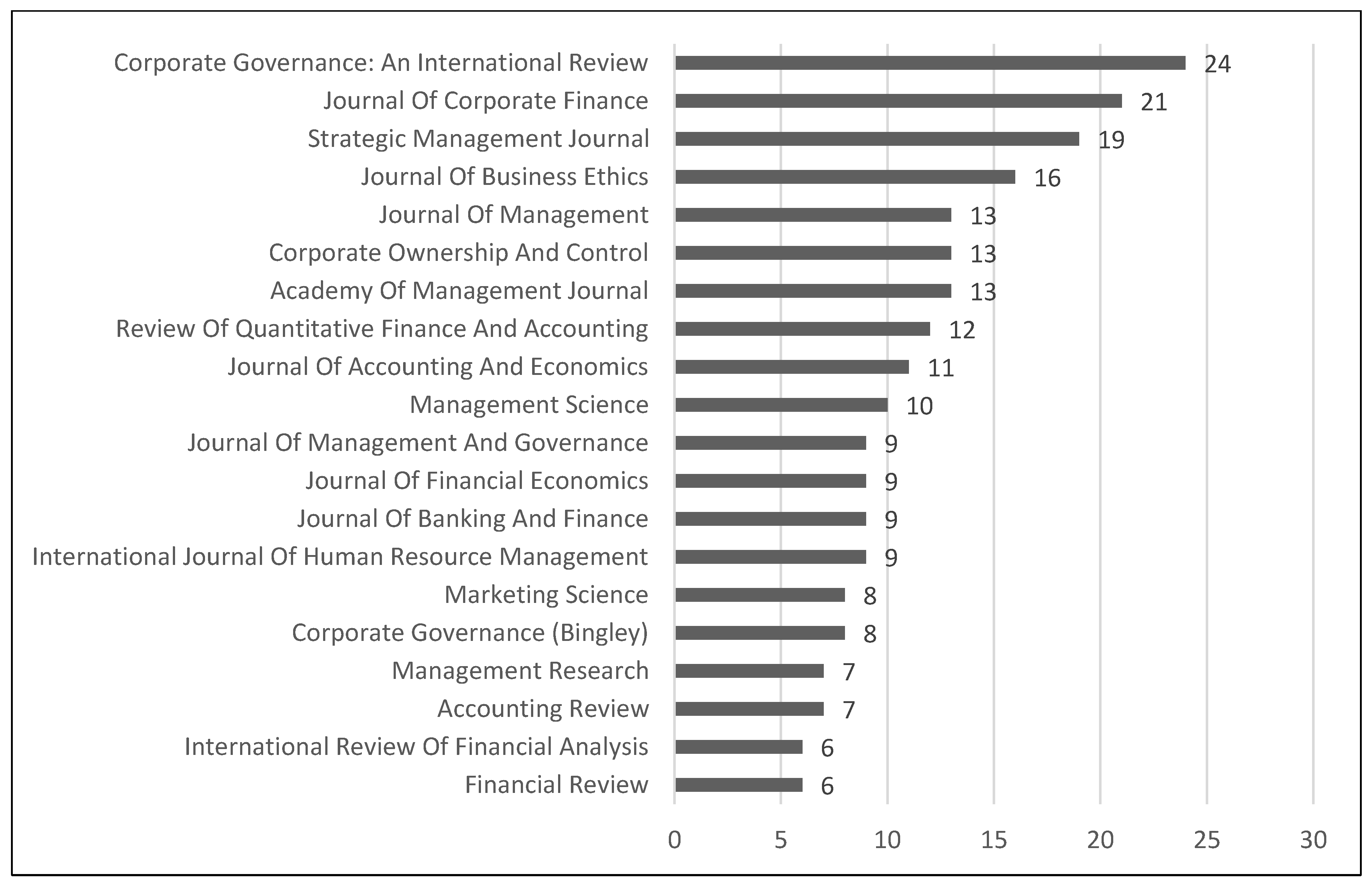 JRFM | Free Full-Text | Examining the Impact of Agency Issues on ...