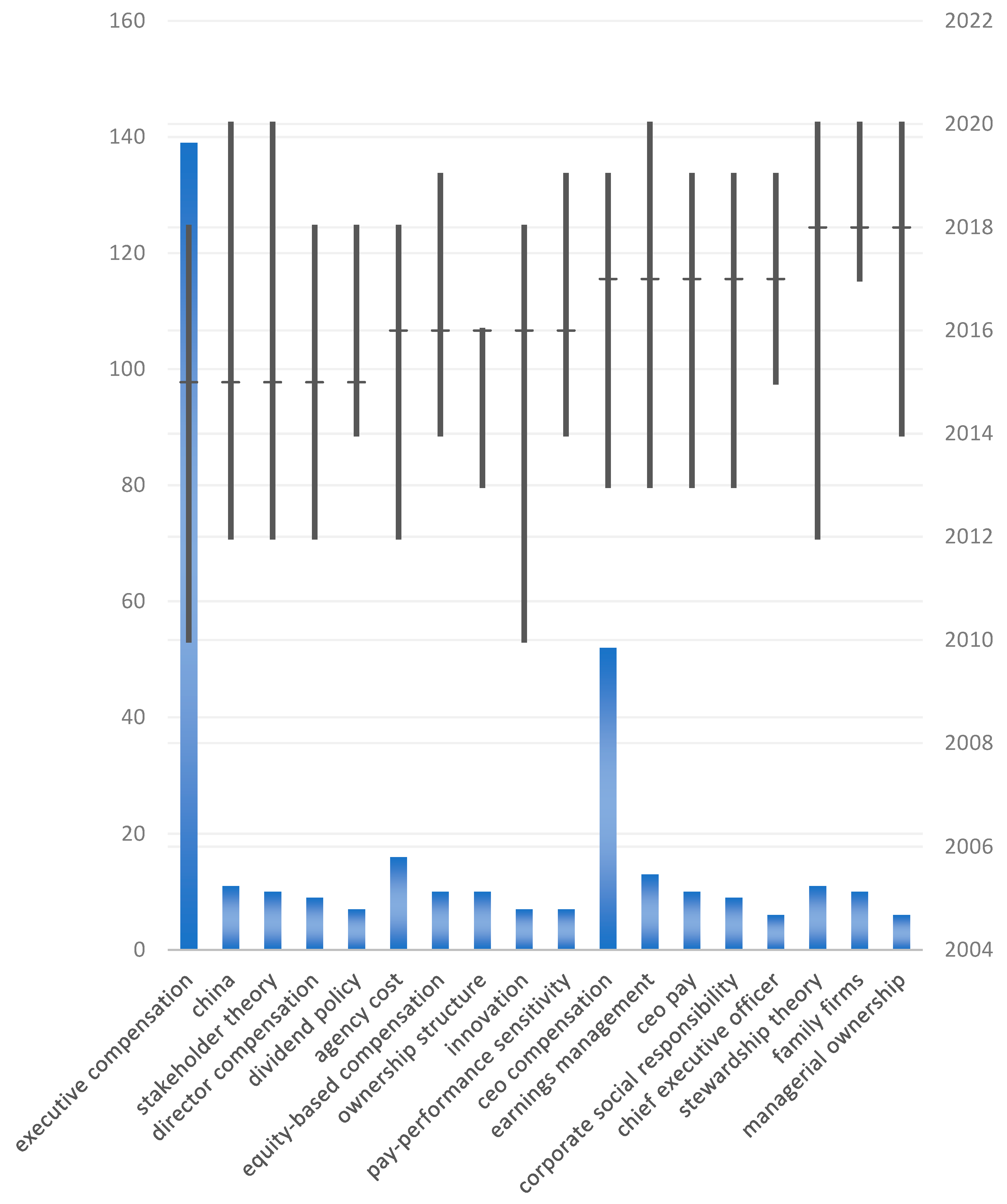 JRFM | Free Full-Text | Examining the Impact of Agency Issues on ...