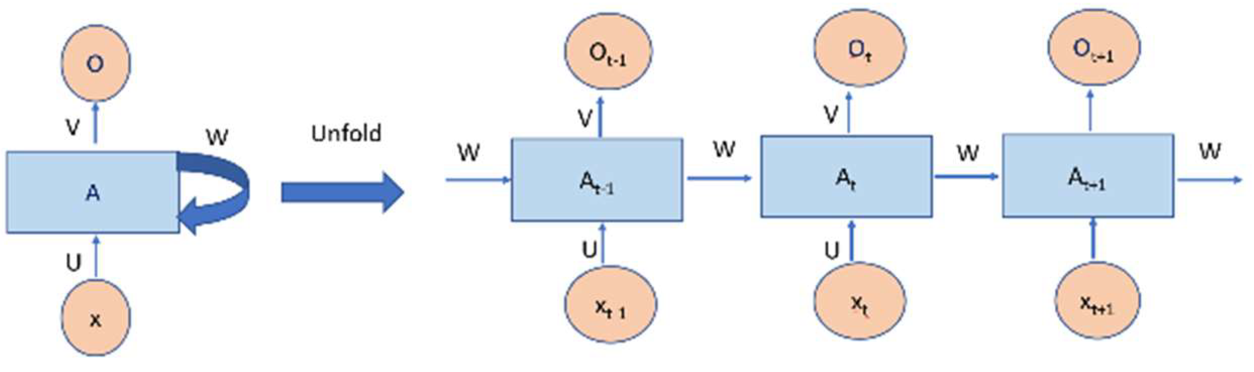 A Hybrid Deep Learning Approach for Crude Oil Price Prediction