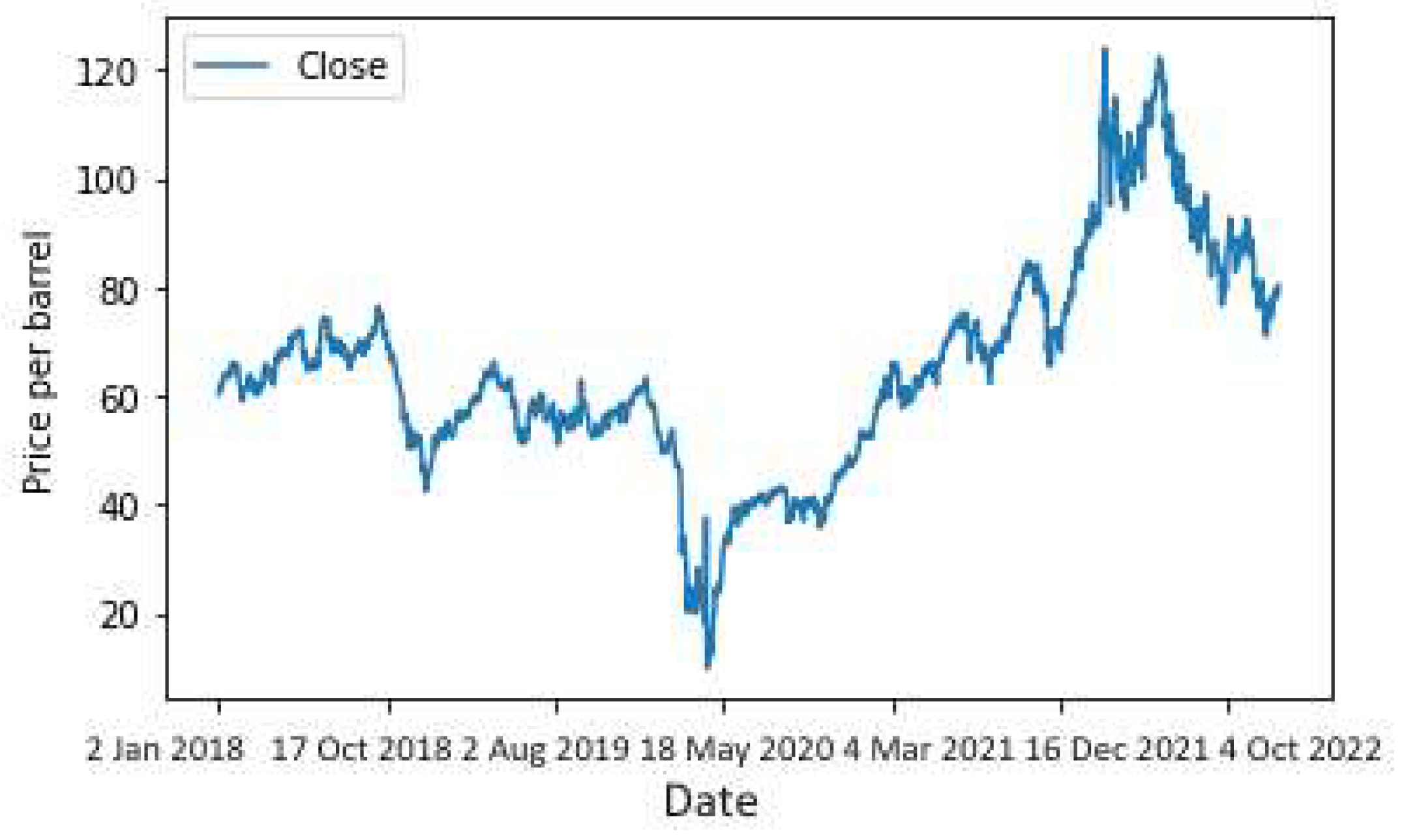 A Hybrid Deep Learning Approach for Crude Oil Price Prediction
