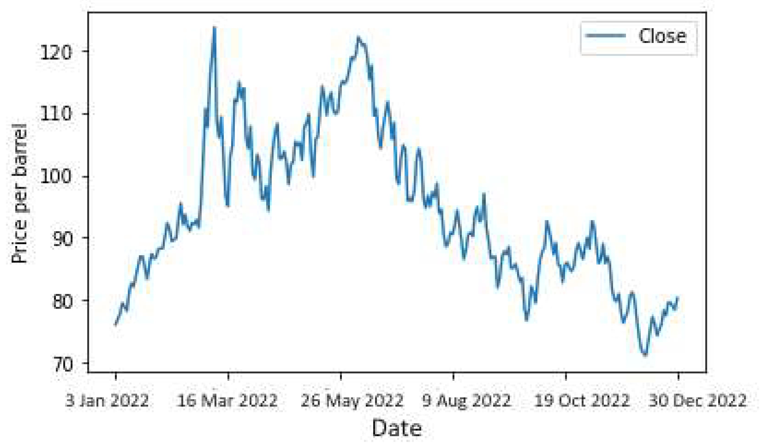 A Hybrid Deep Learning Approach for Crude Oil Price Prediction