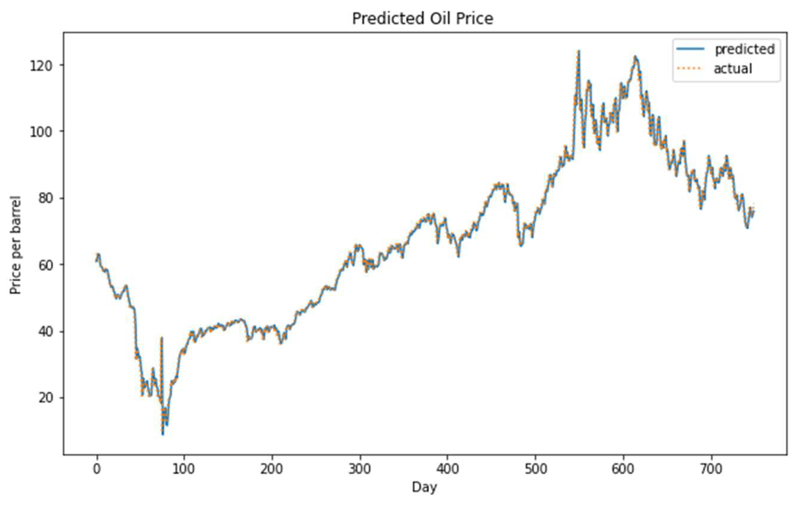 JRFM | Free Full-Text | A Hybrid Deep Learning Approach for Crude Oil ...