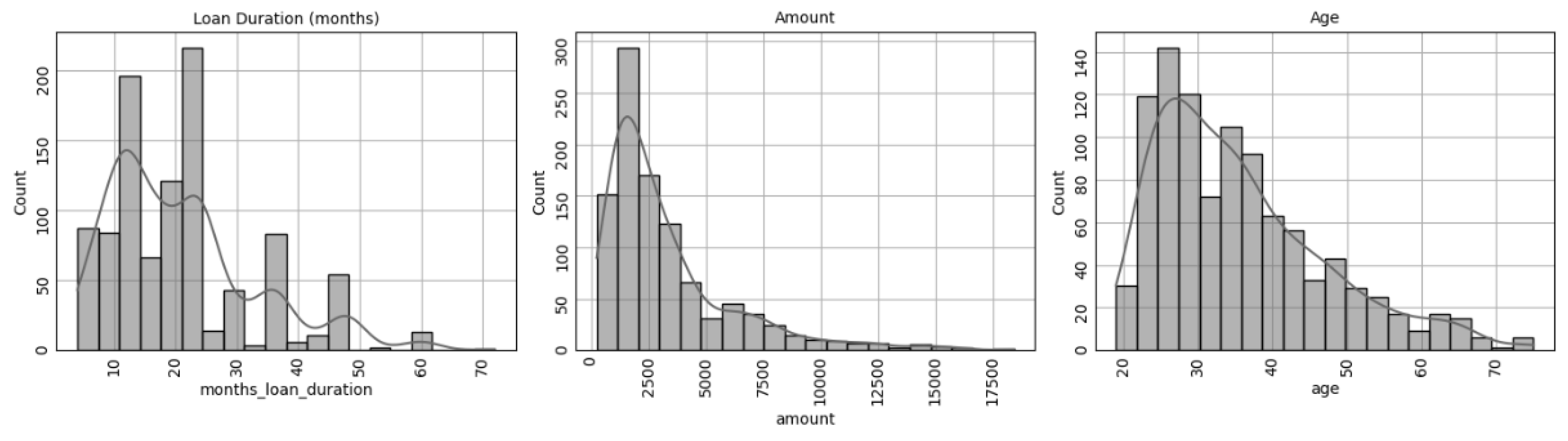 Accuracy Comparison between Five Machine Learning Algorithms for ...
