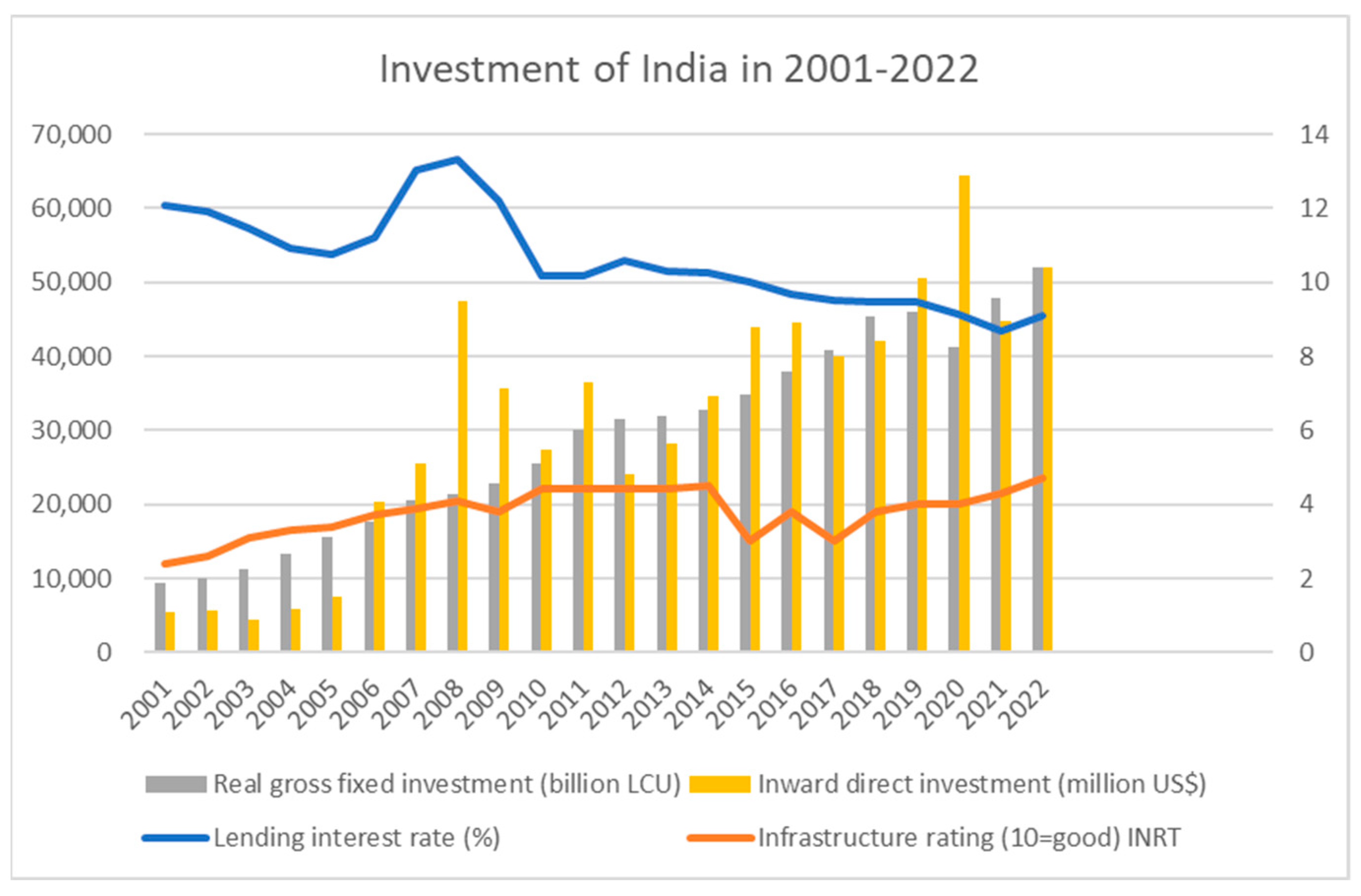 AIIB Investment and Economic Development of India: The Case of the ...