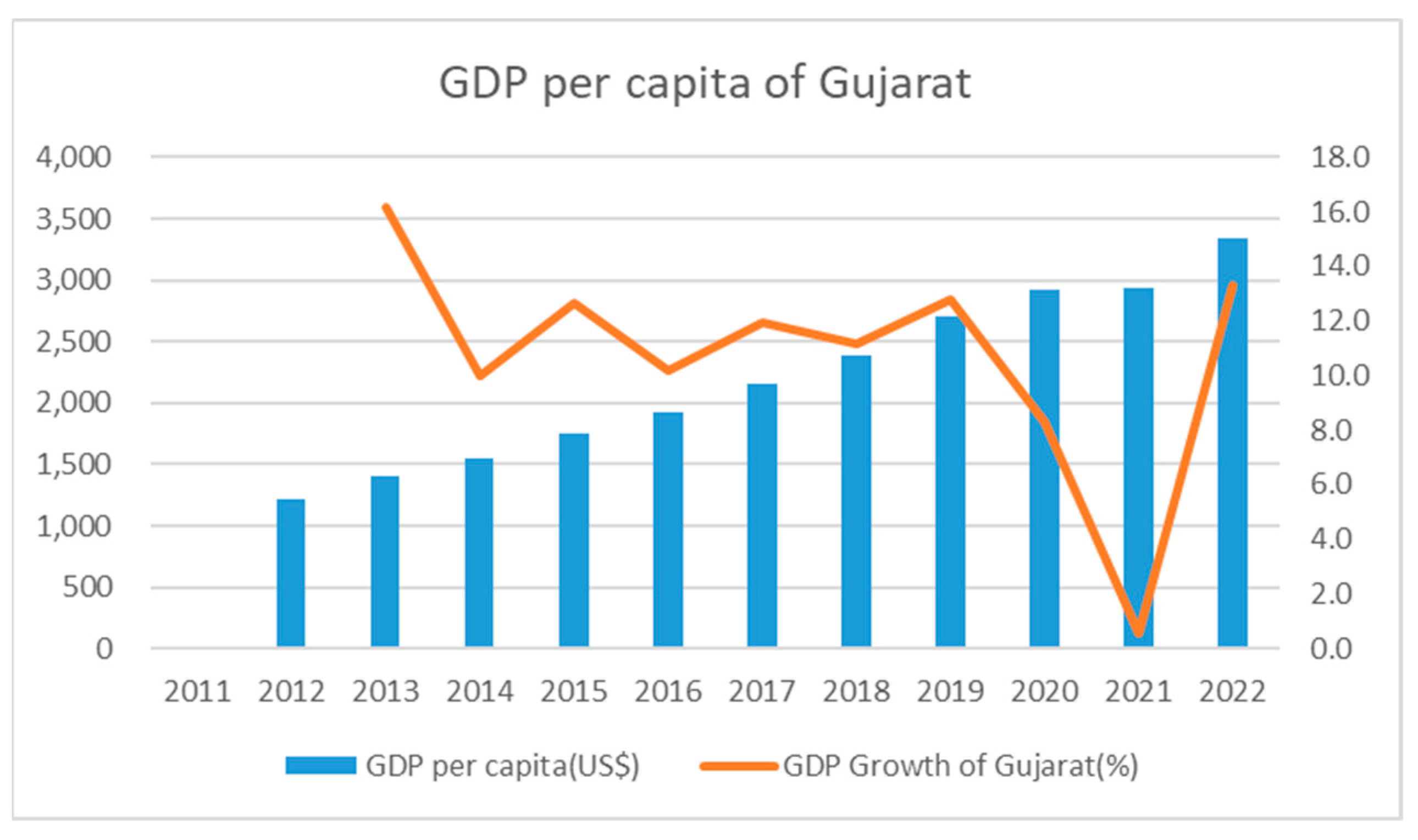 AIIB Investment and Economic Development of India: The Case of the ...