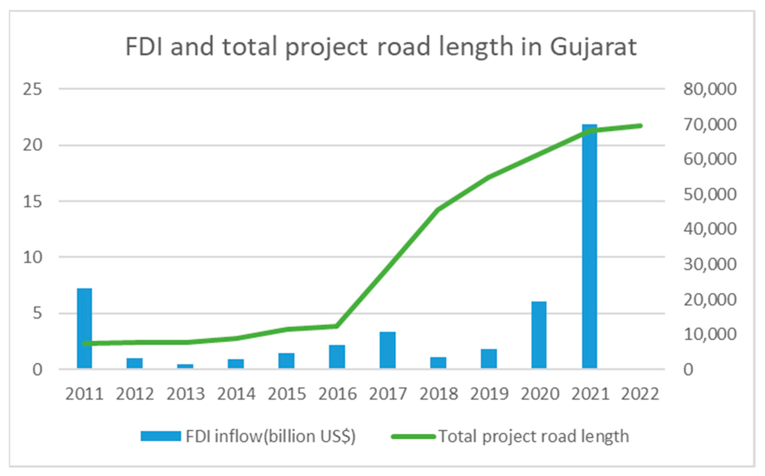 JRFM | Free Full-Text | AIIB Investment and Economic Development of ...