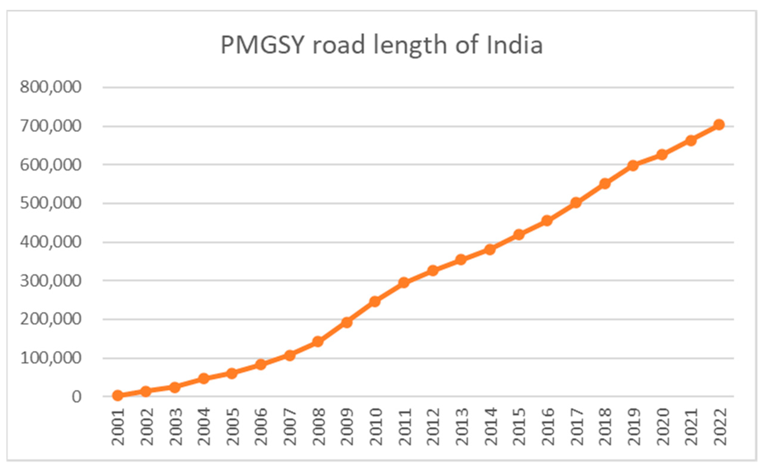 AIIB Investment and Economic Development of India: The Case of the ...