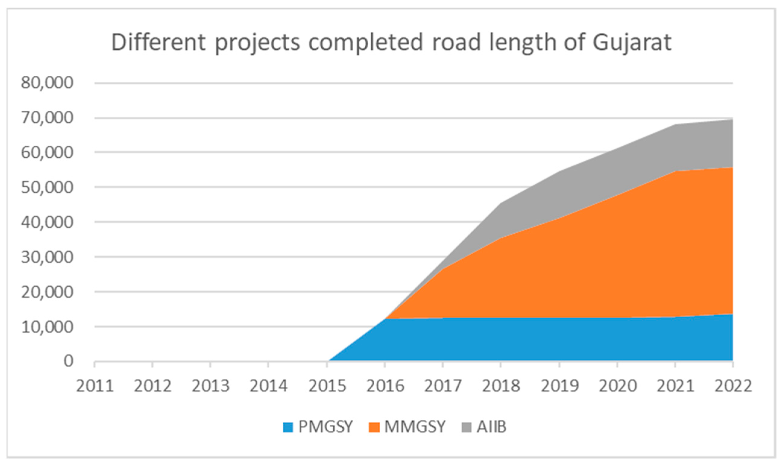 AIIB Investment and Economic Development of India: The Case of the ...