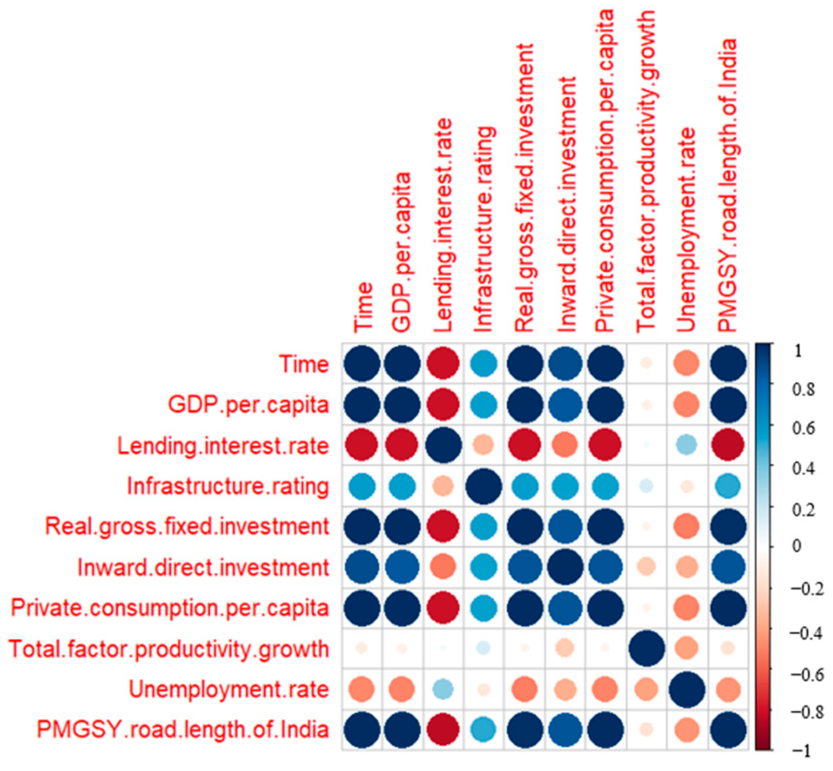 AIIB Investment and Economic Development of India: The Case of the ...
