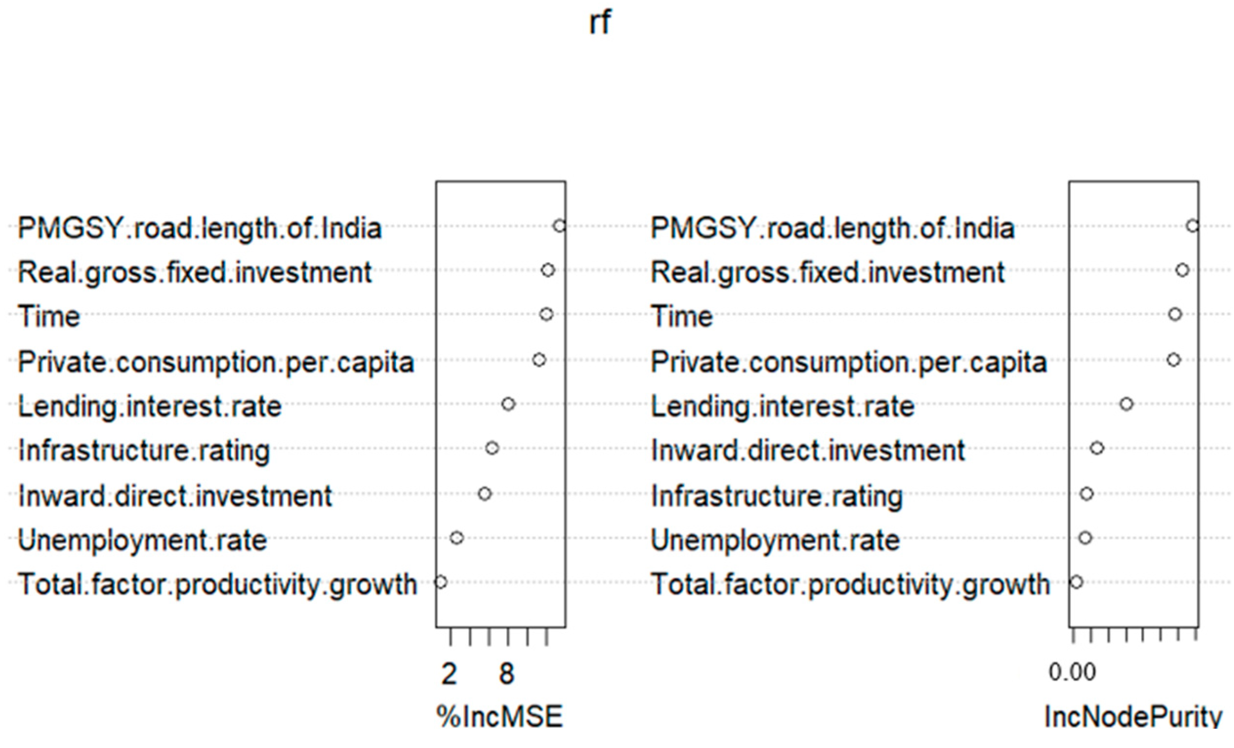AIIB Investment and Economic Development of India: The Case of the ...